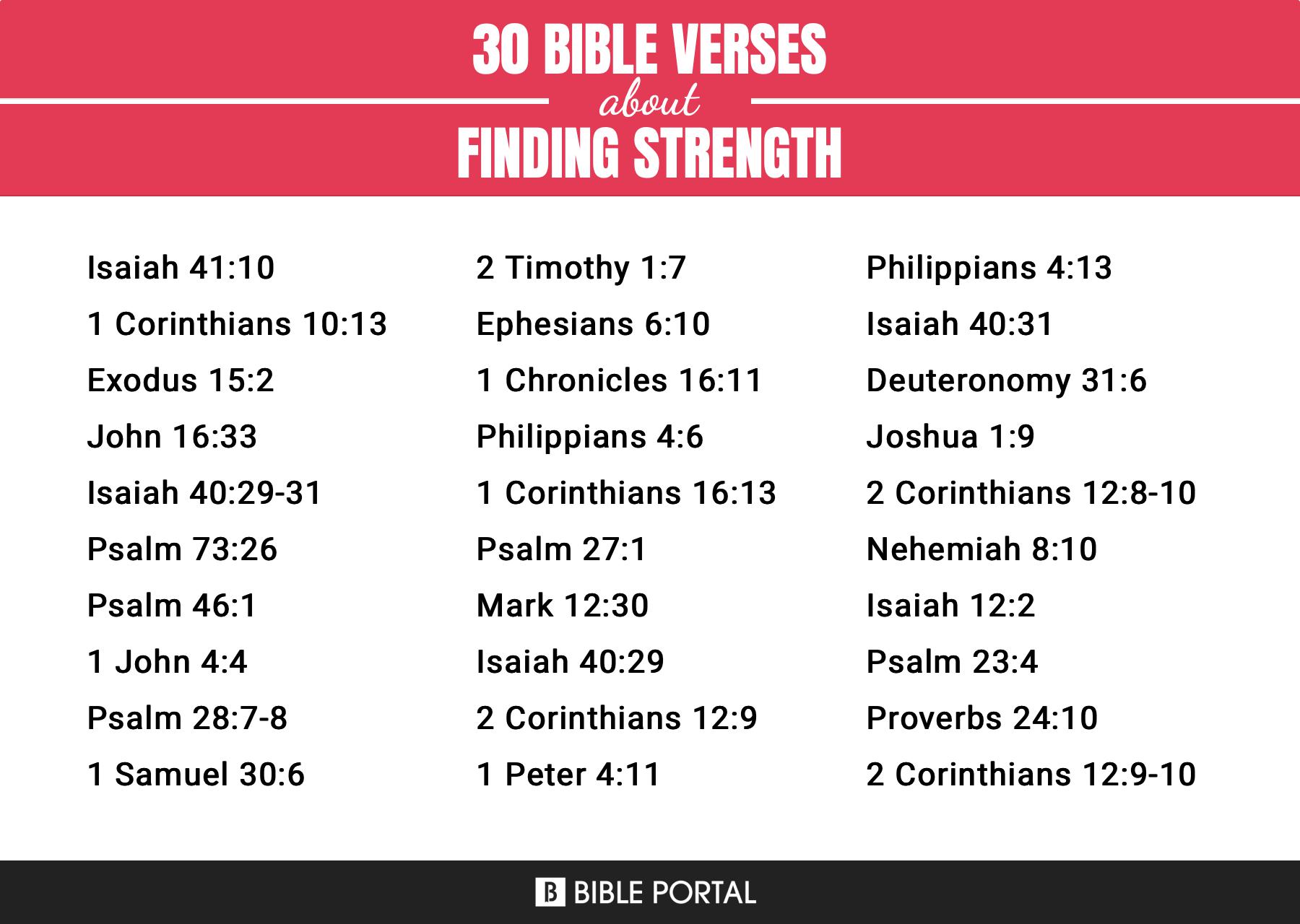 100 Bible Verses about Finding Strength