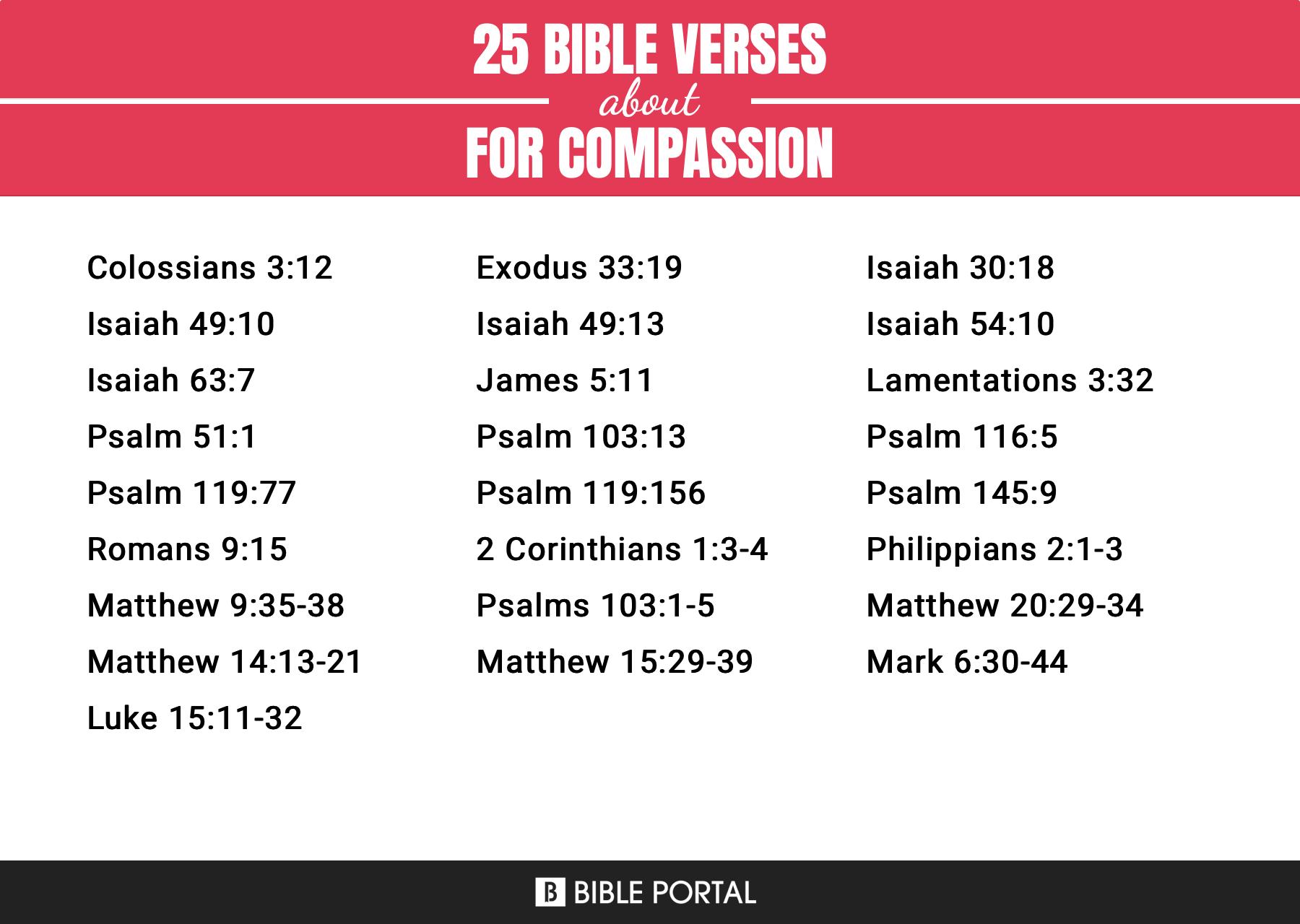 25 Bible Verses about For Compassion