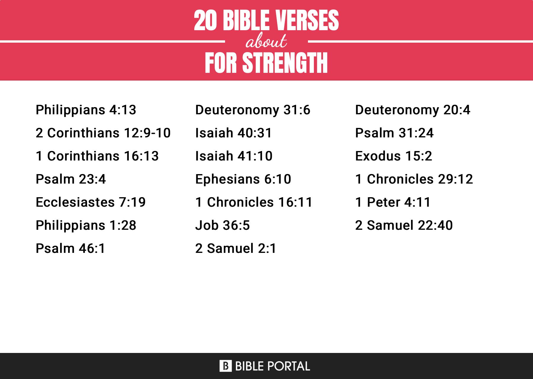 20 Bible Verses about For Strength
