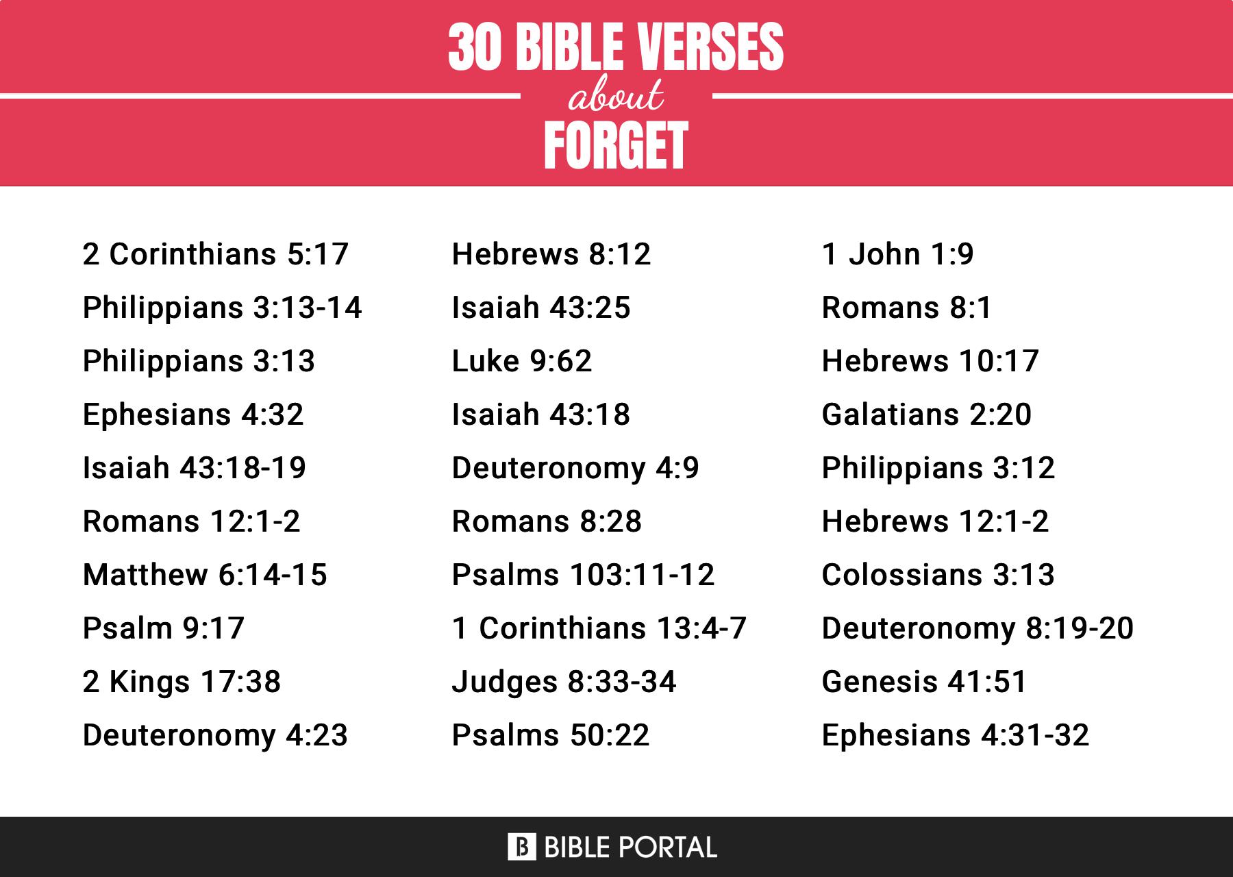79 Bible Verses about Forget