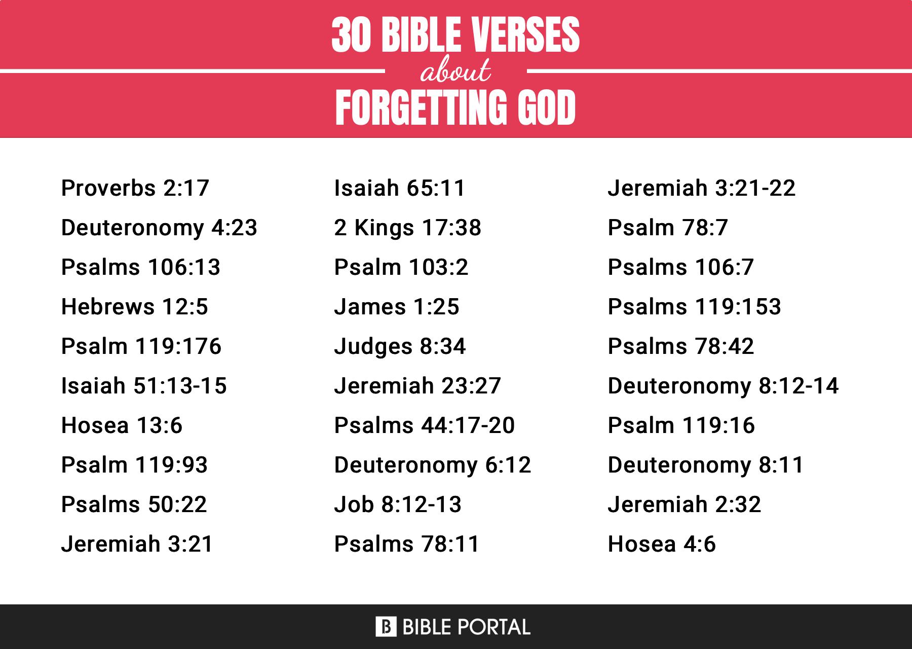 37 Bible Verses about Forgetting God