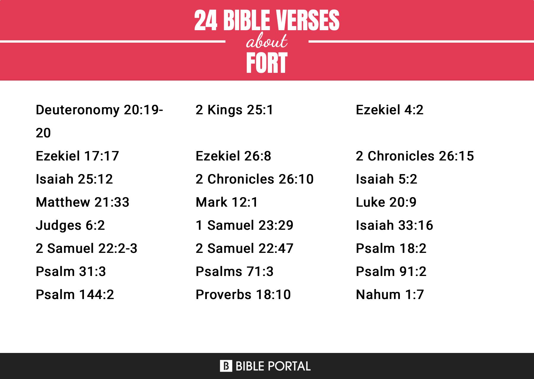 24 Bible Verses about Fort