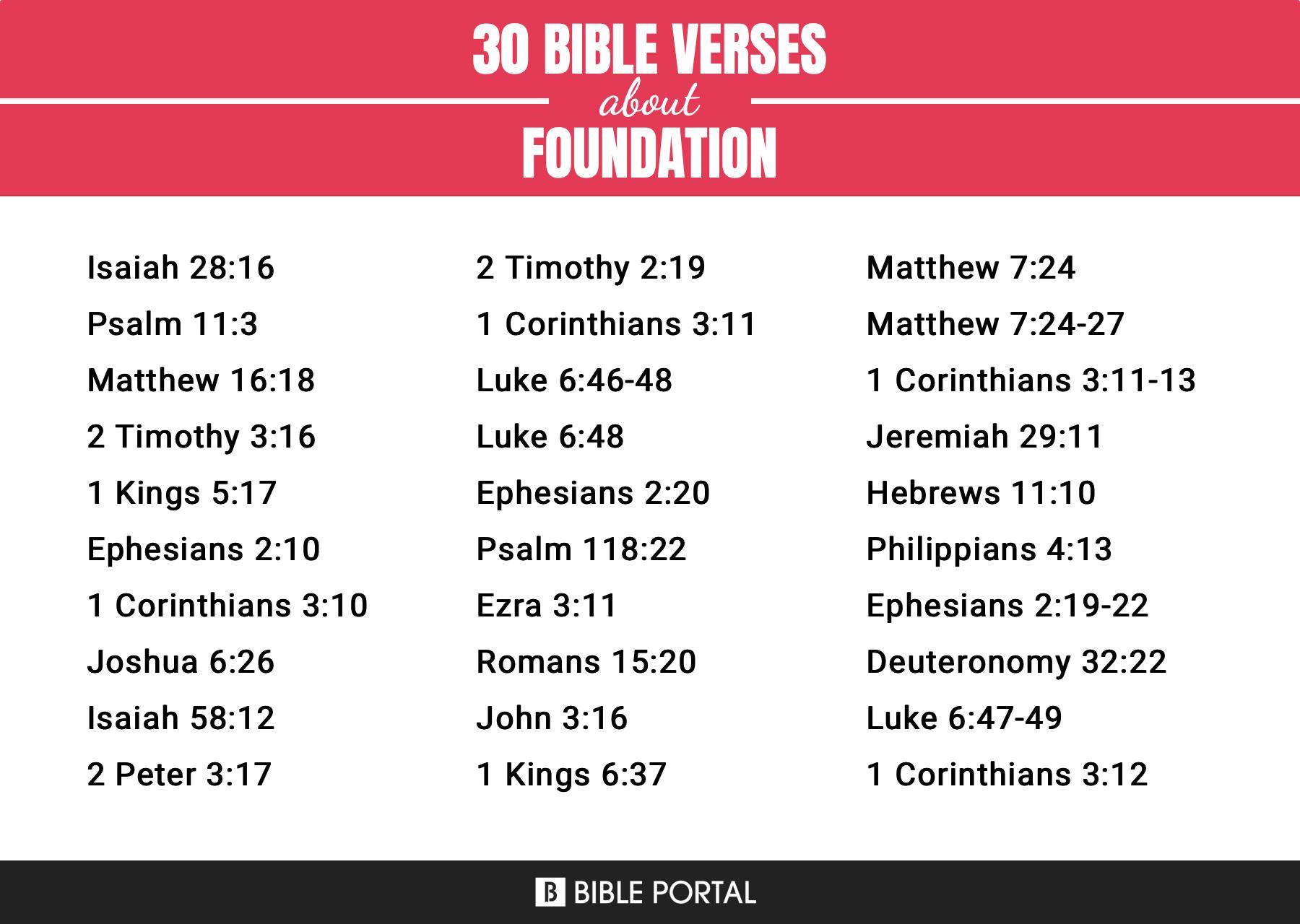 144 Bible Verses about Foundation