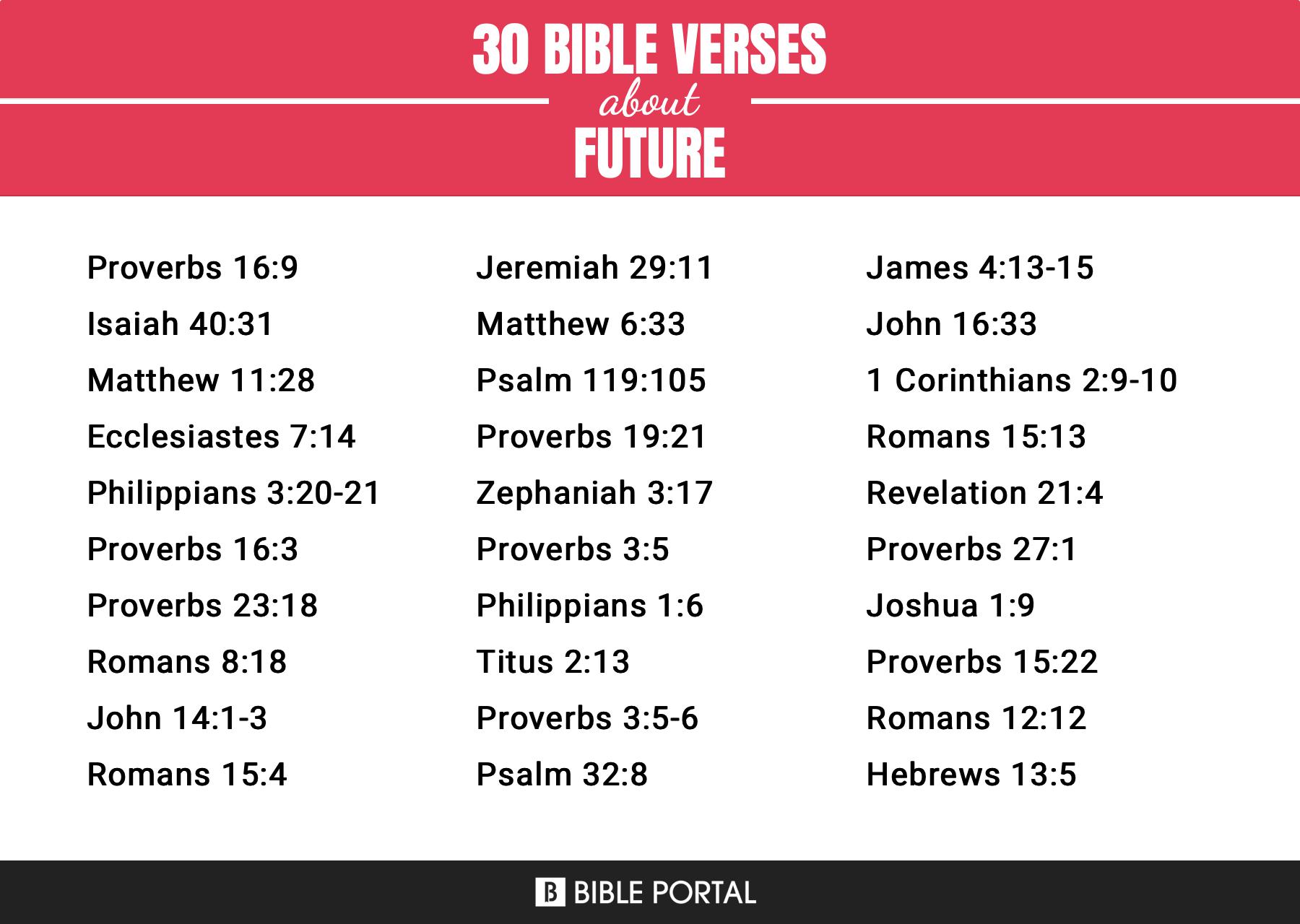 74 Bible Verses about Future