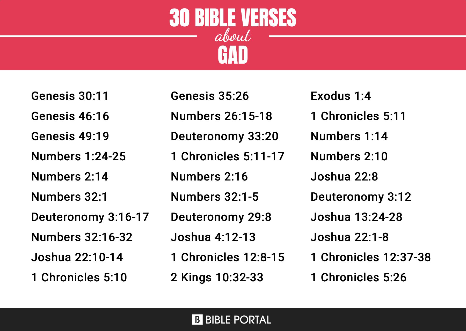 41 Bible Verses about Gad