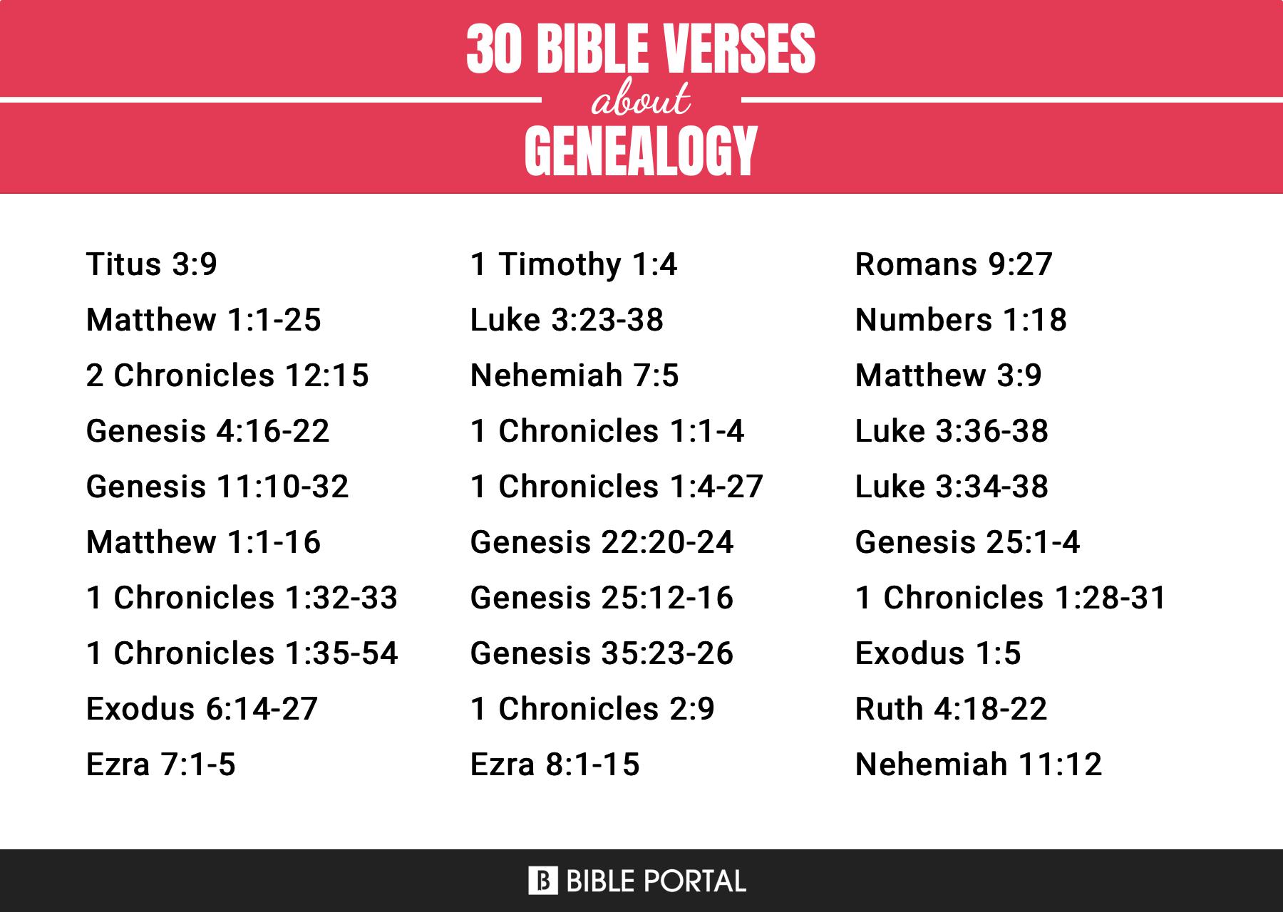 30 Bible Verses about Genealogy
