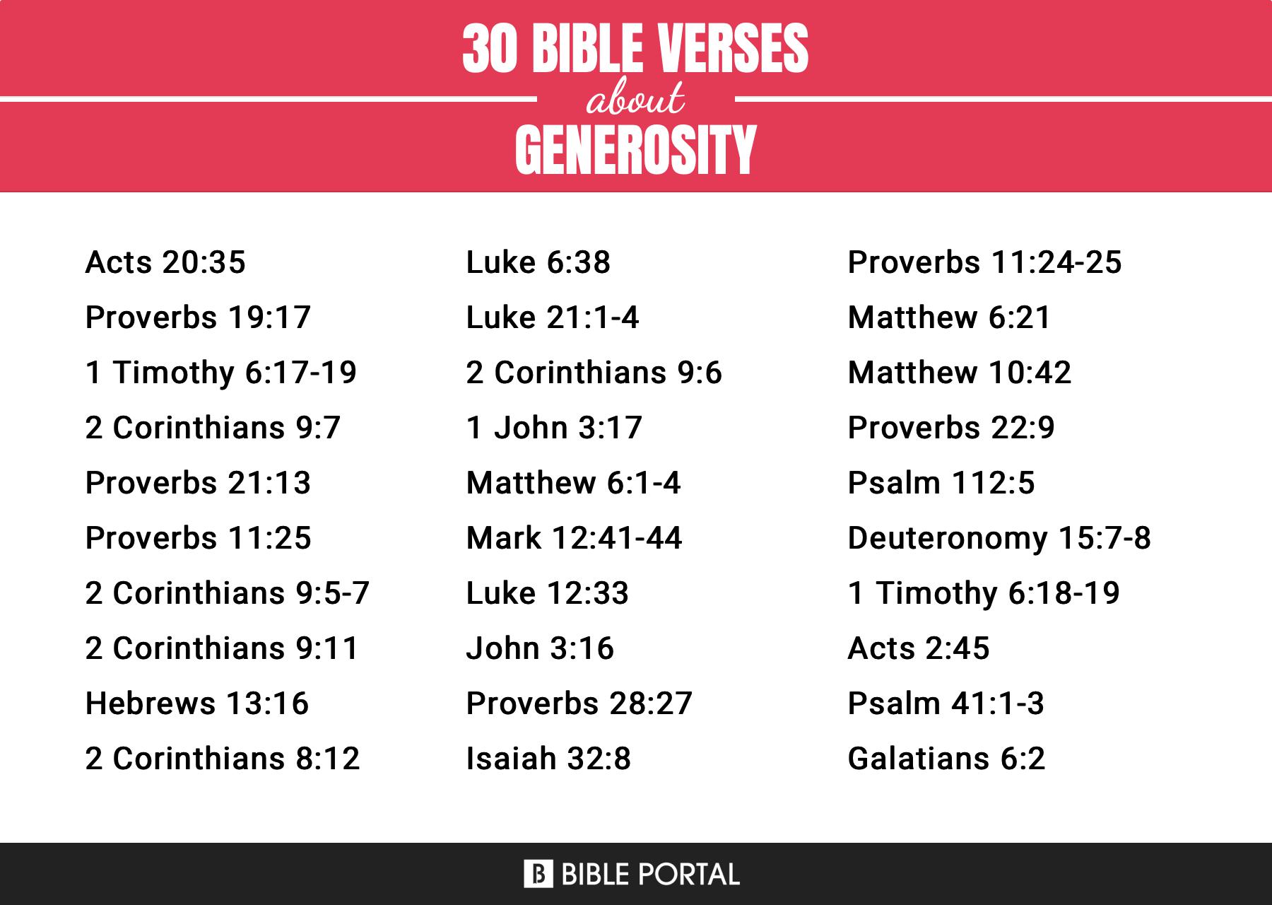119 Bible Verses about Generosity