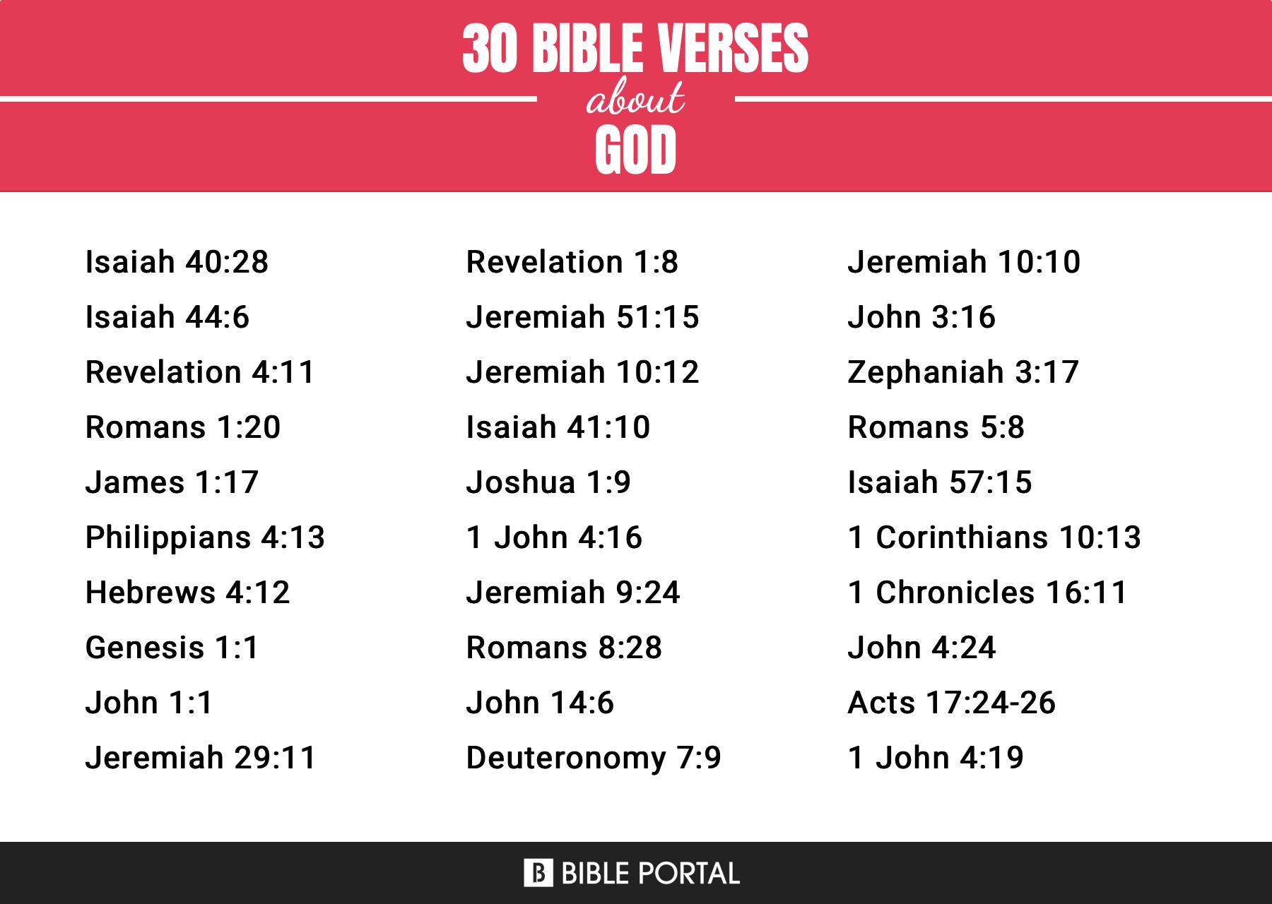 2489 Bible Verses about God?