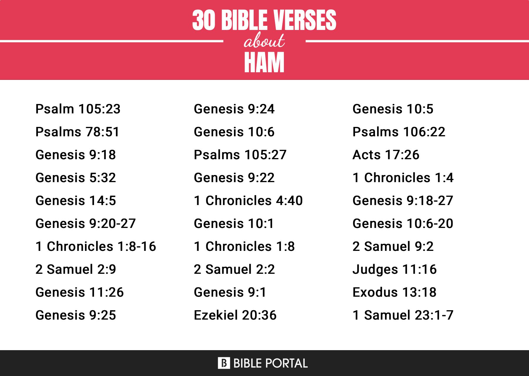 41 Bible Verses about Ham