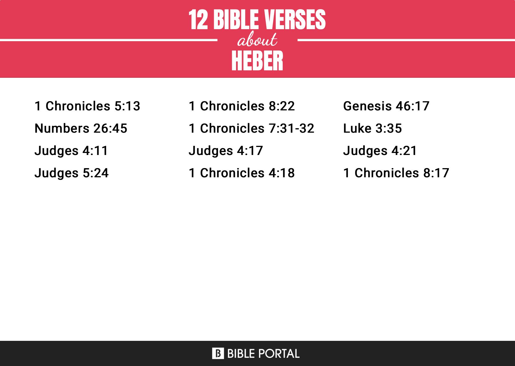 12 Bible Verses about Heber