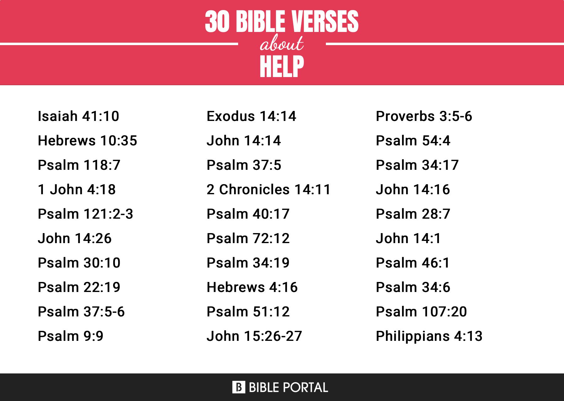 128 Bible Verses about Help