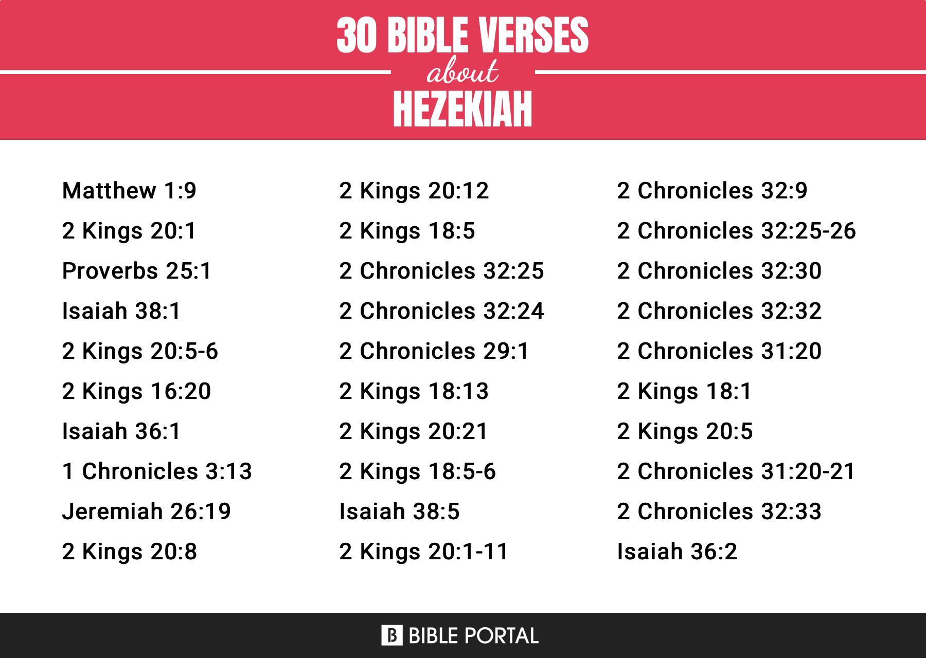 70 Bible Verses about Hezekiah