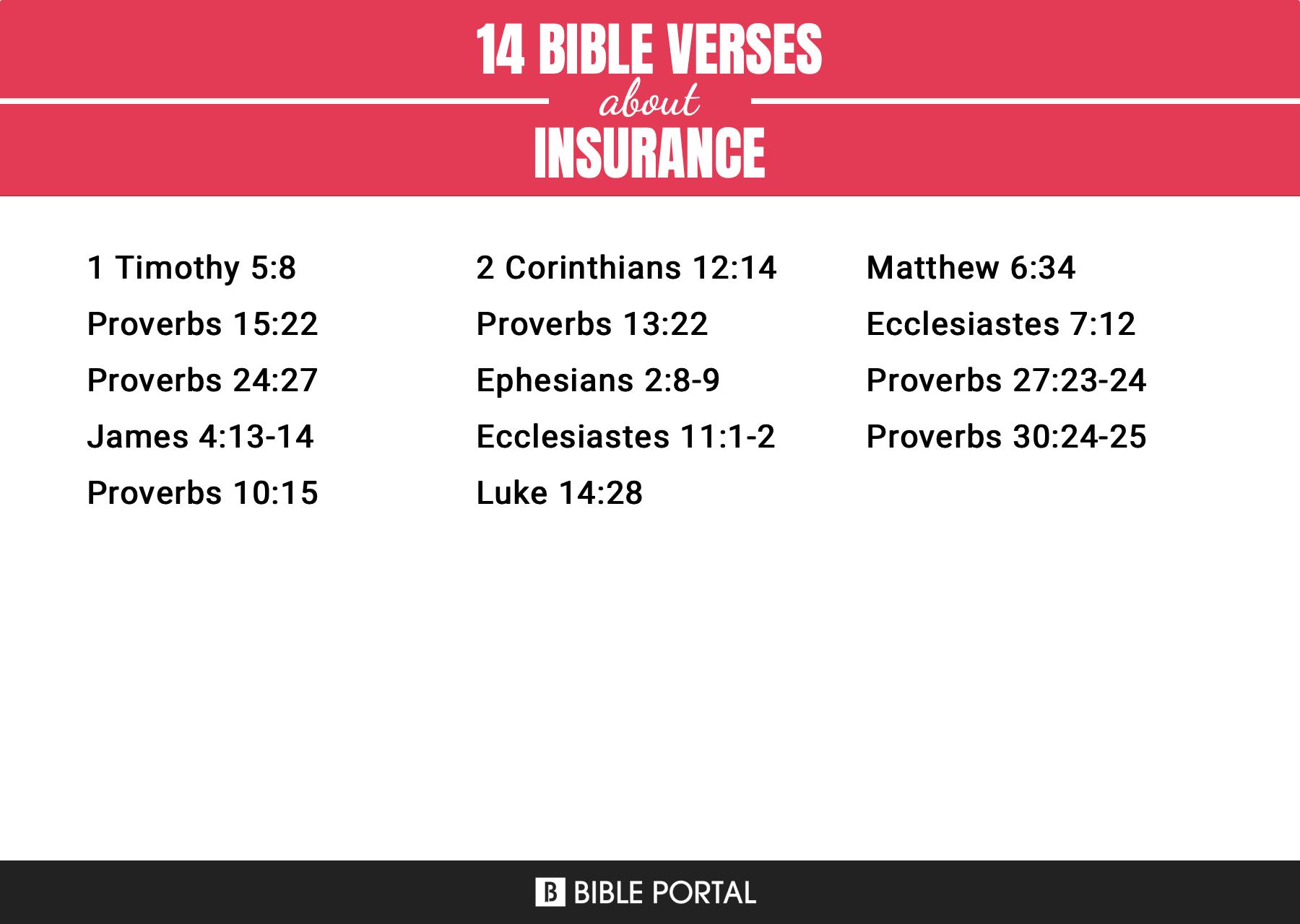 14 Bible Verses about Insurance