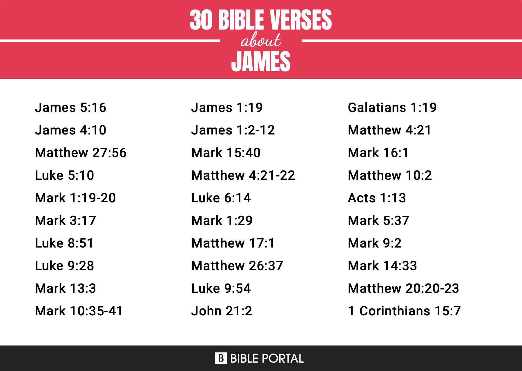 44 Bible Verses about James
