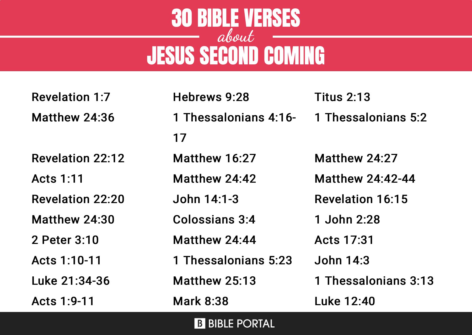 139 Bible Verses about Jesus Second Coming