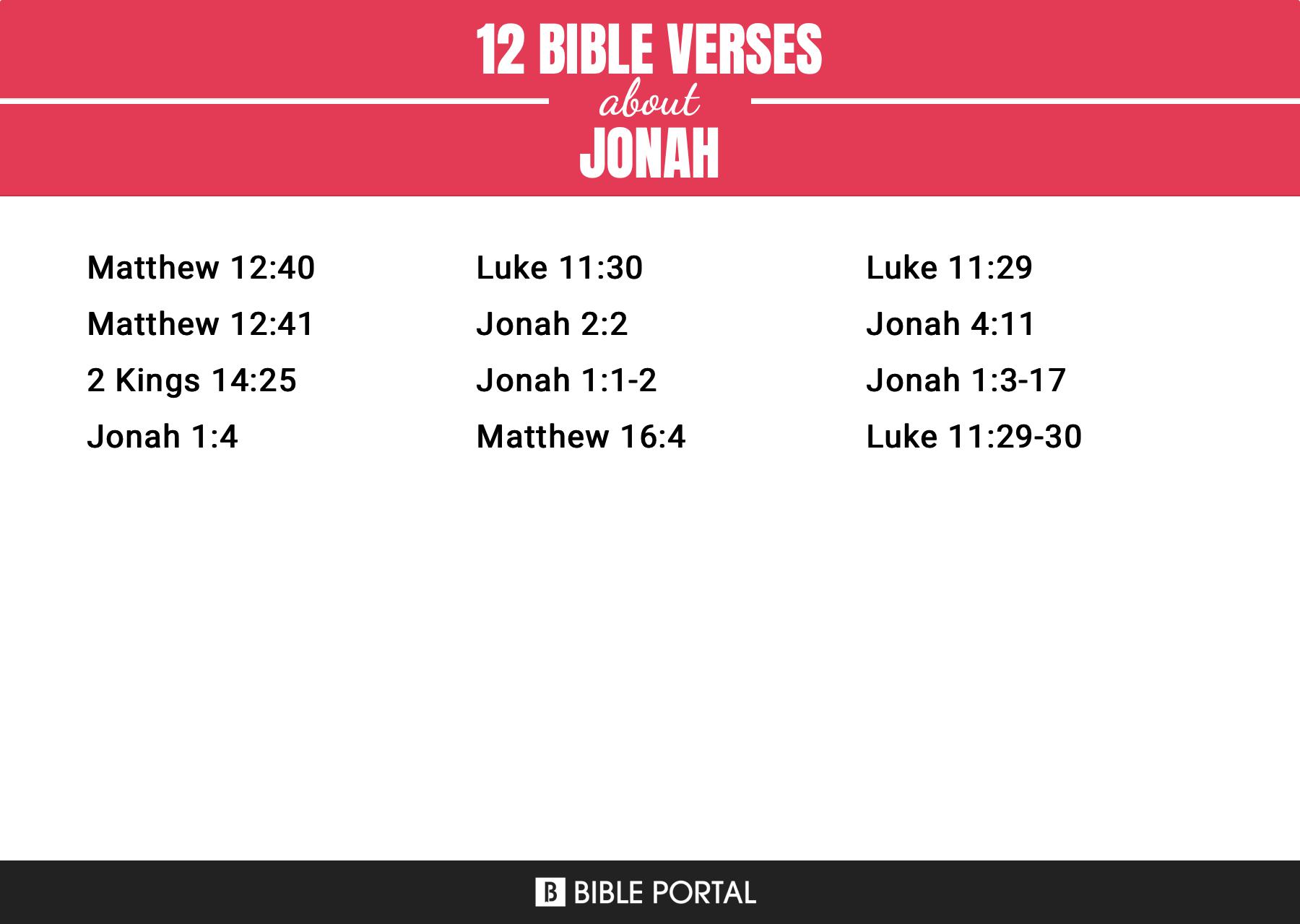 12 Bible Verses about Jonah