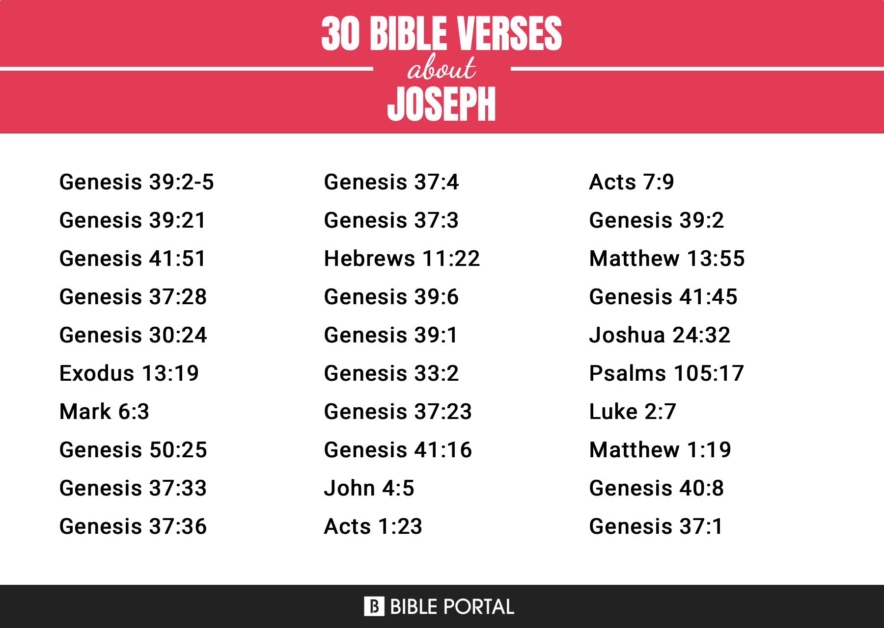 168 Versículos de la Biblia sobre José