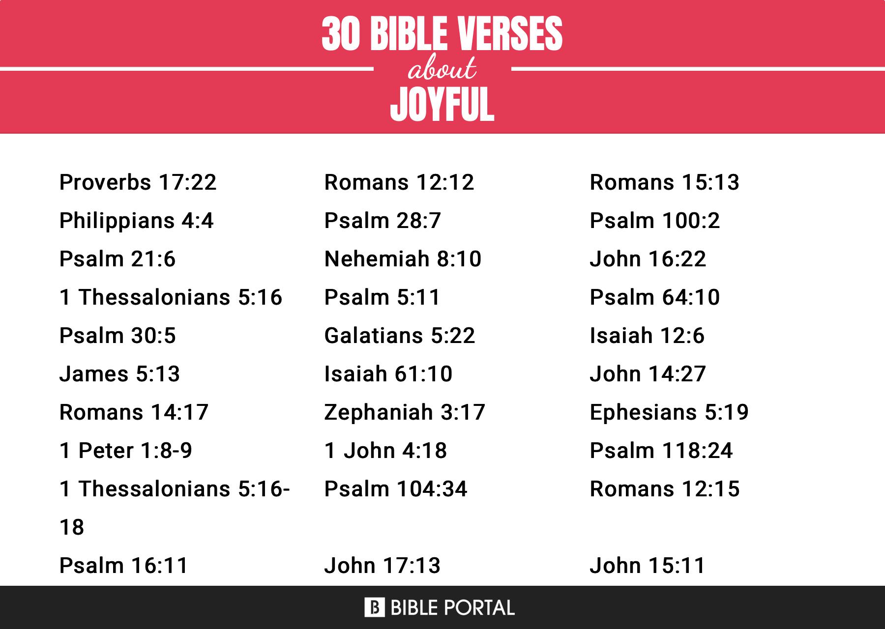 61 Bible Verses about Joyful