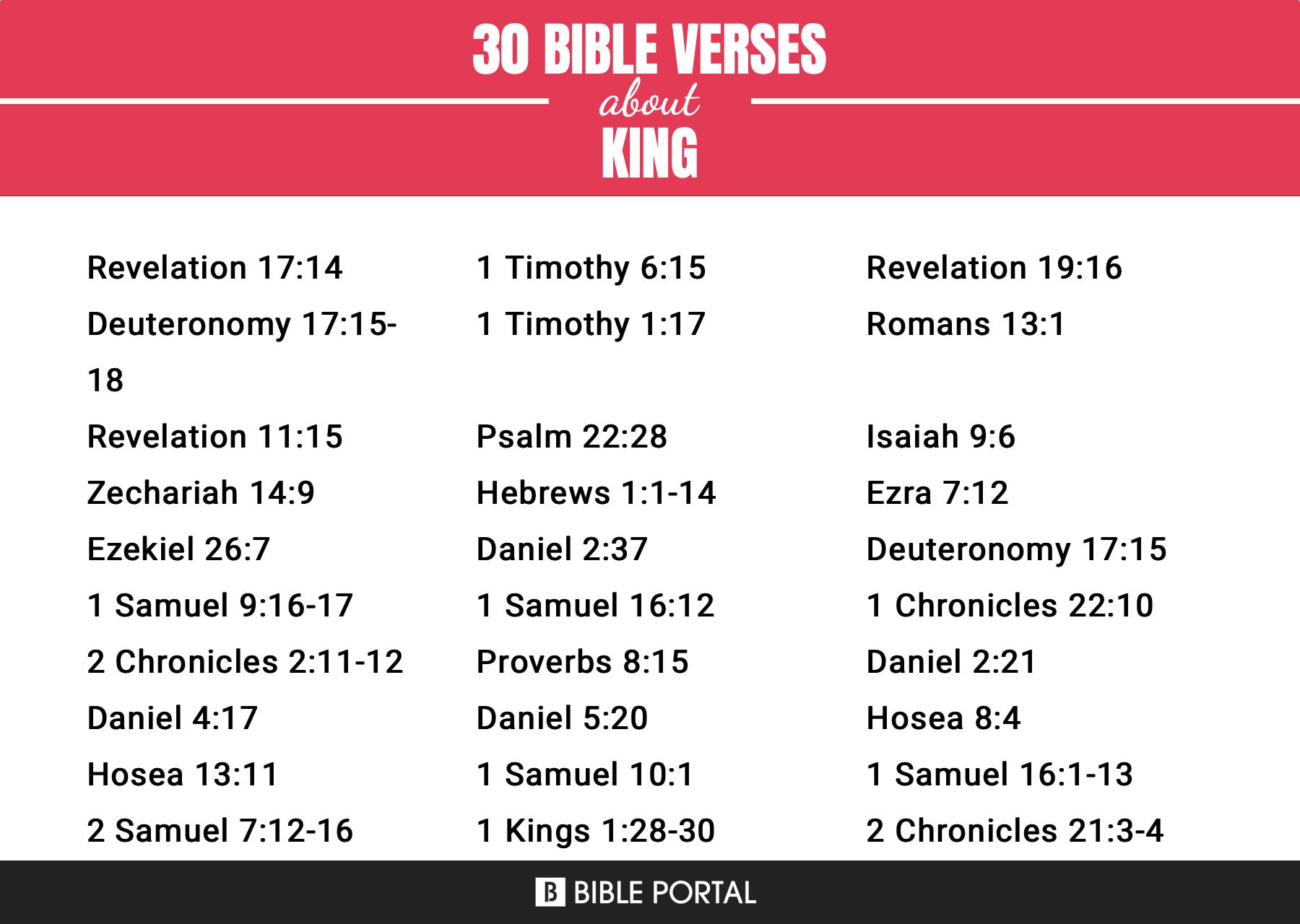 162 Bible Verses about King