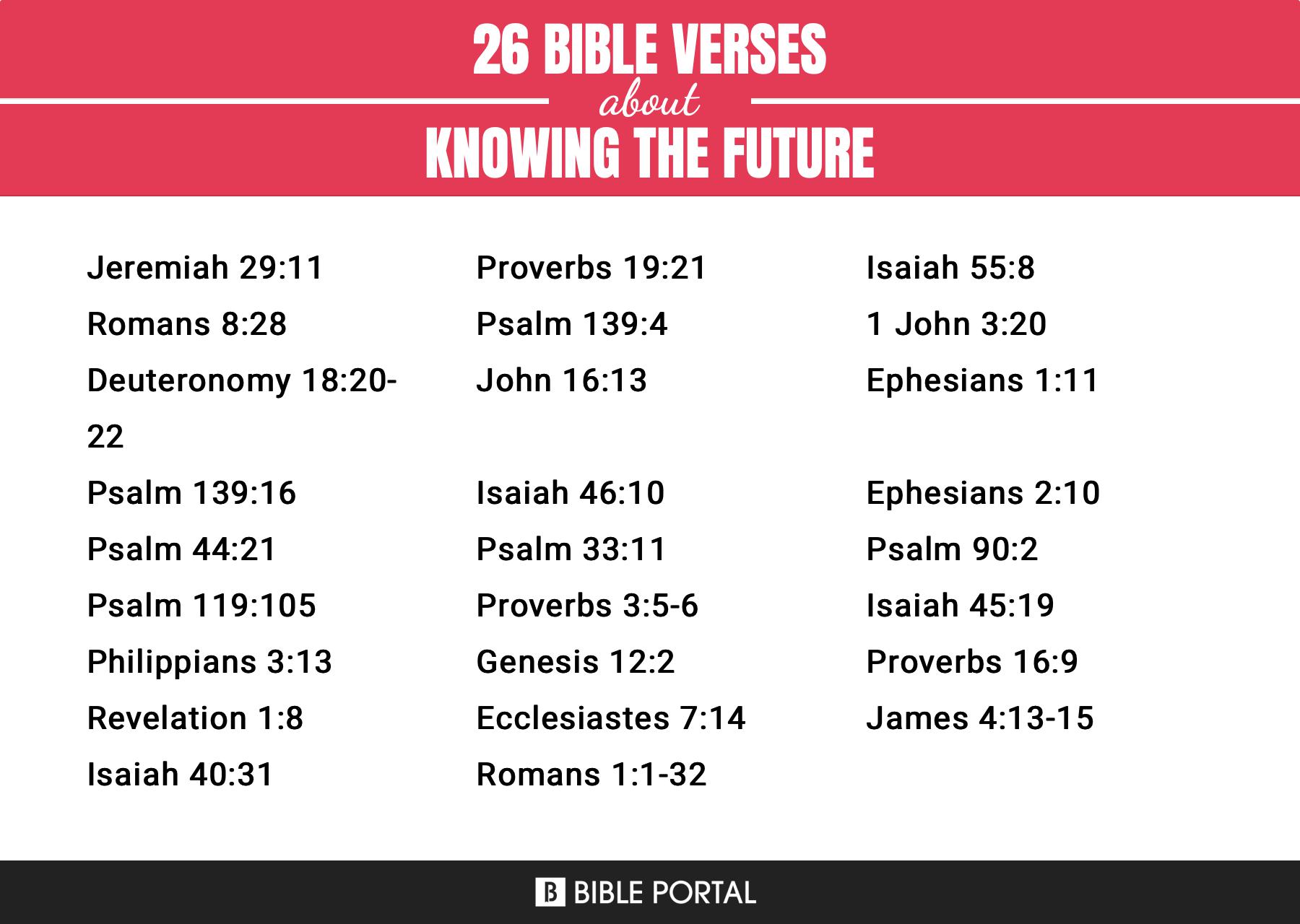 26 Bible Verses about Knowing The Future?