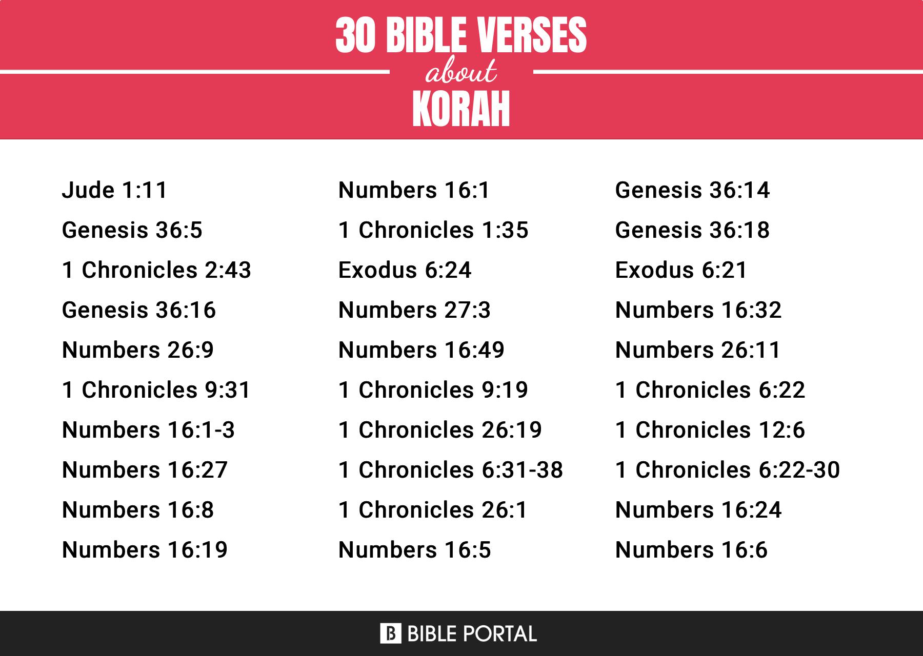 49 Bible Verses about Korah