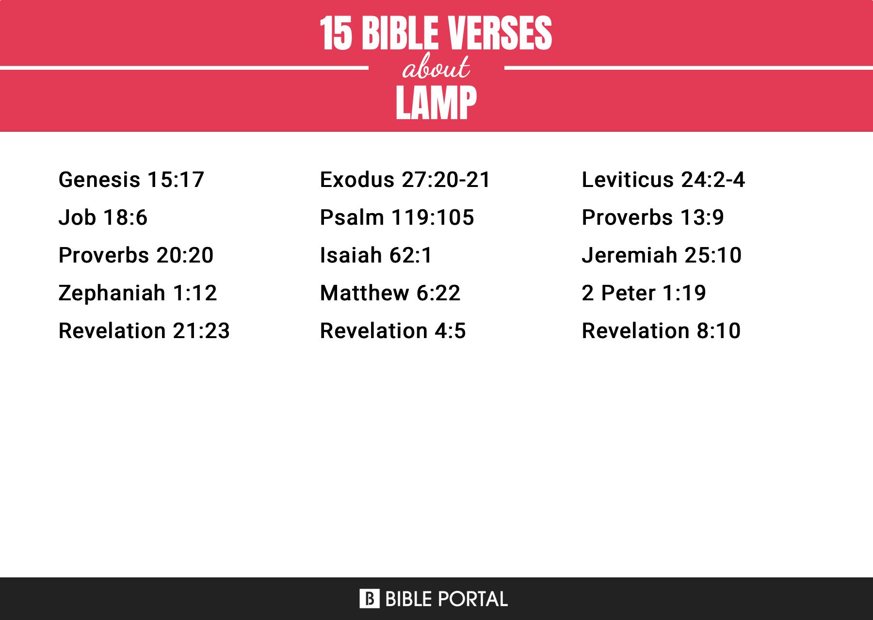 15 Bible Verses about Lamp