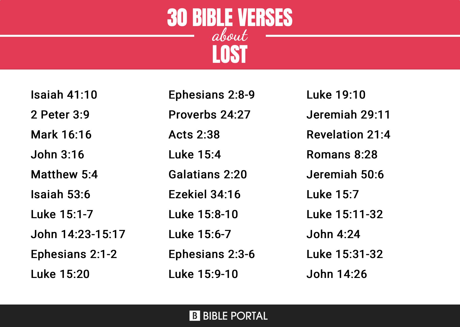 32 Bible Verses about Lost