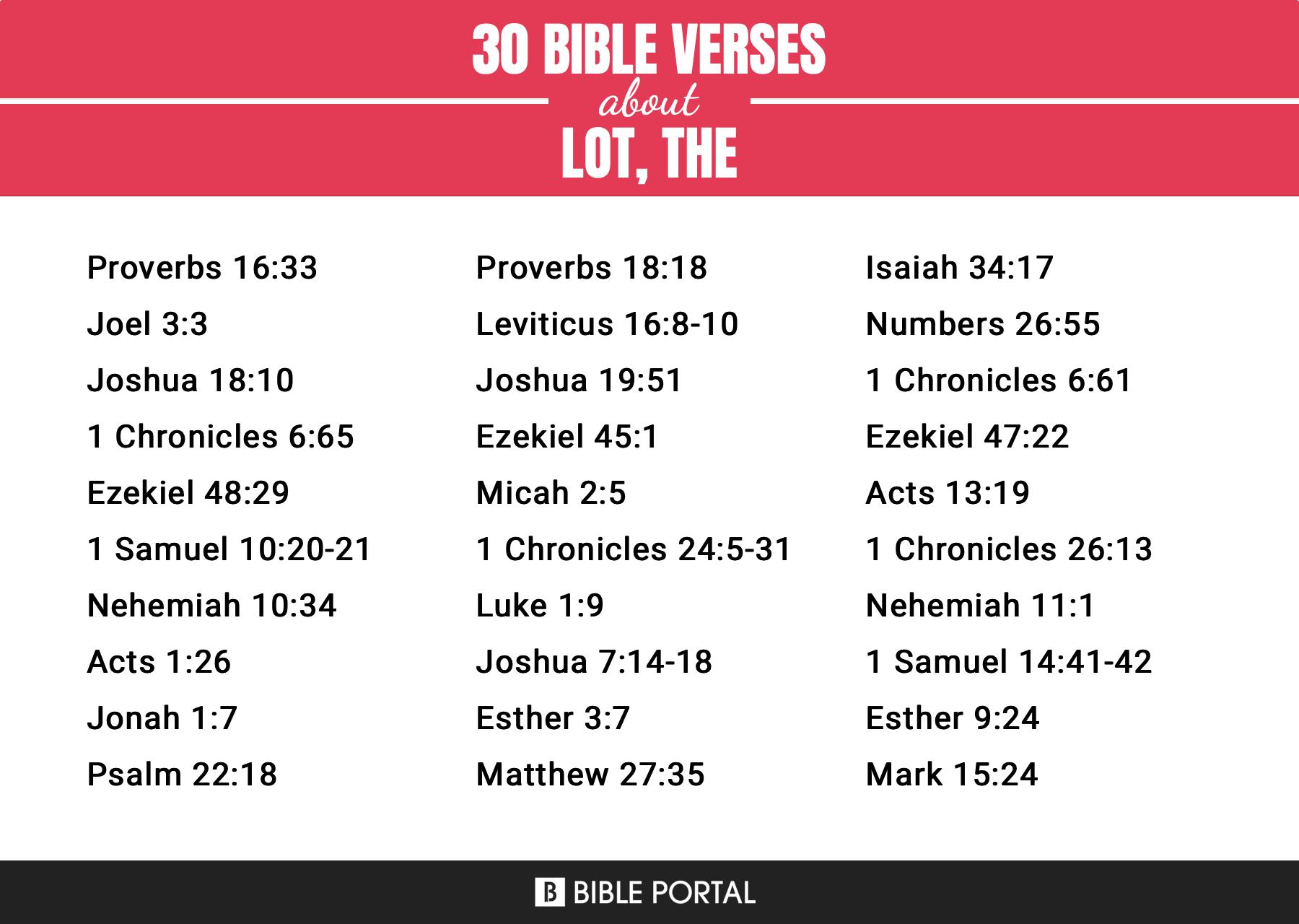 31 Bible Verses about Lot, The