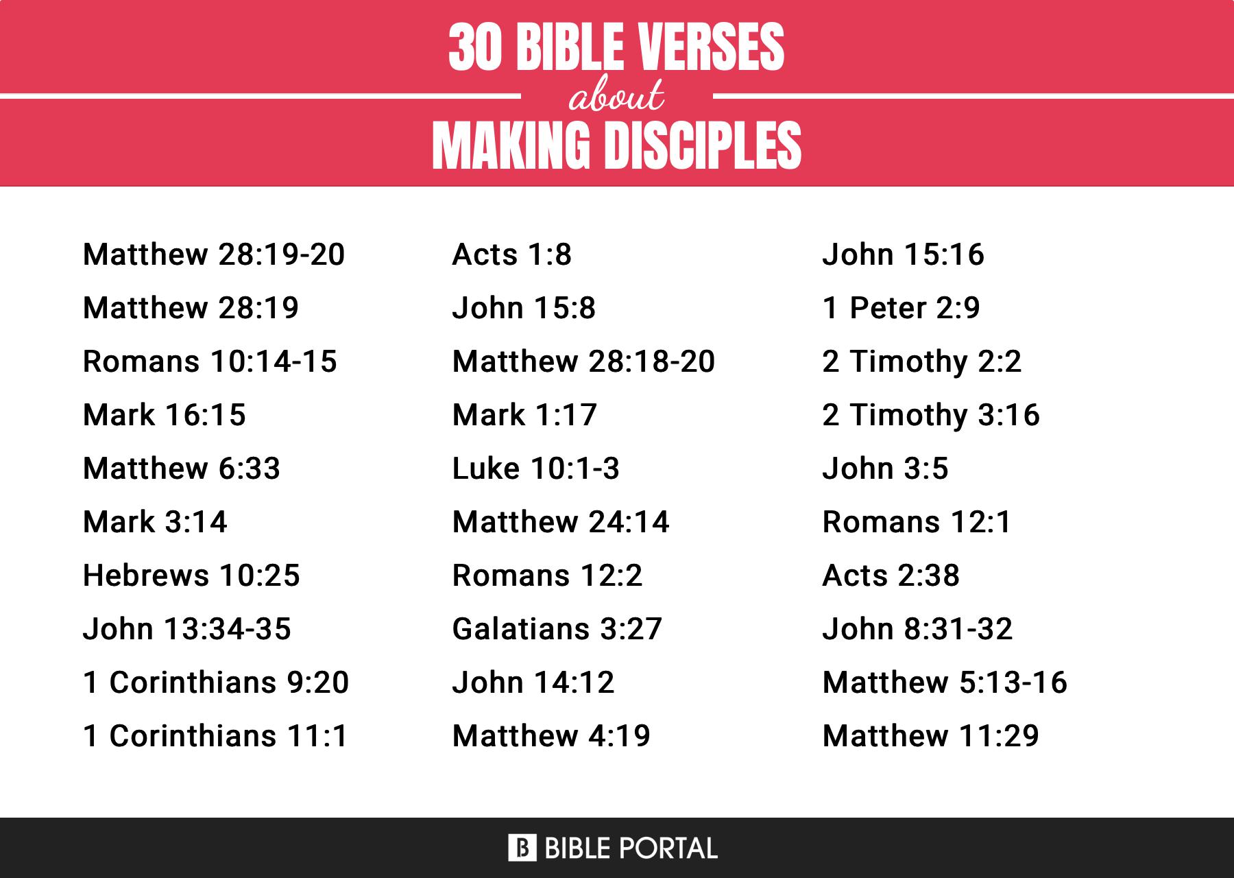 56 Bible Verses about Making Disciples
