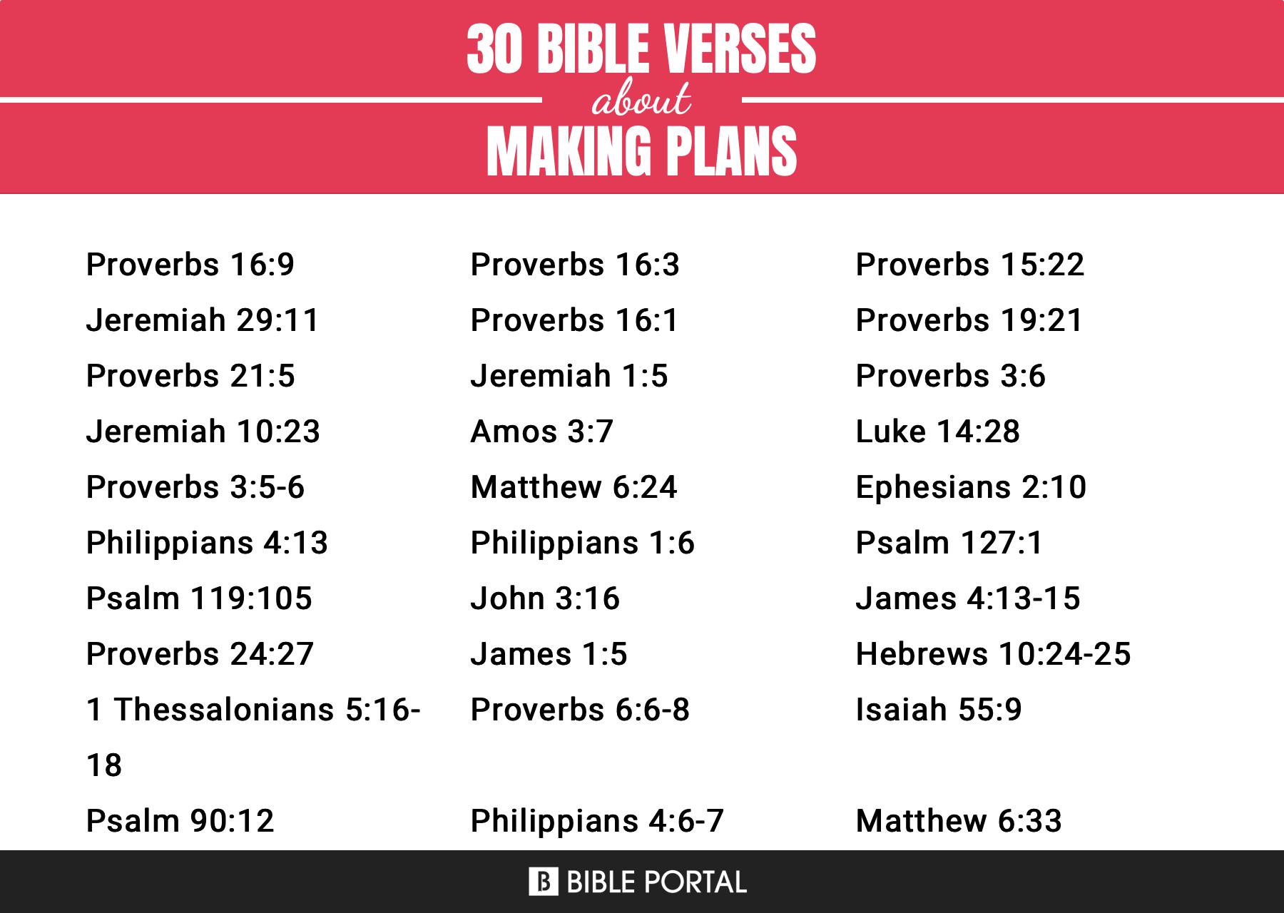 36 Bible Verses about Making Plans