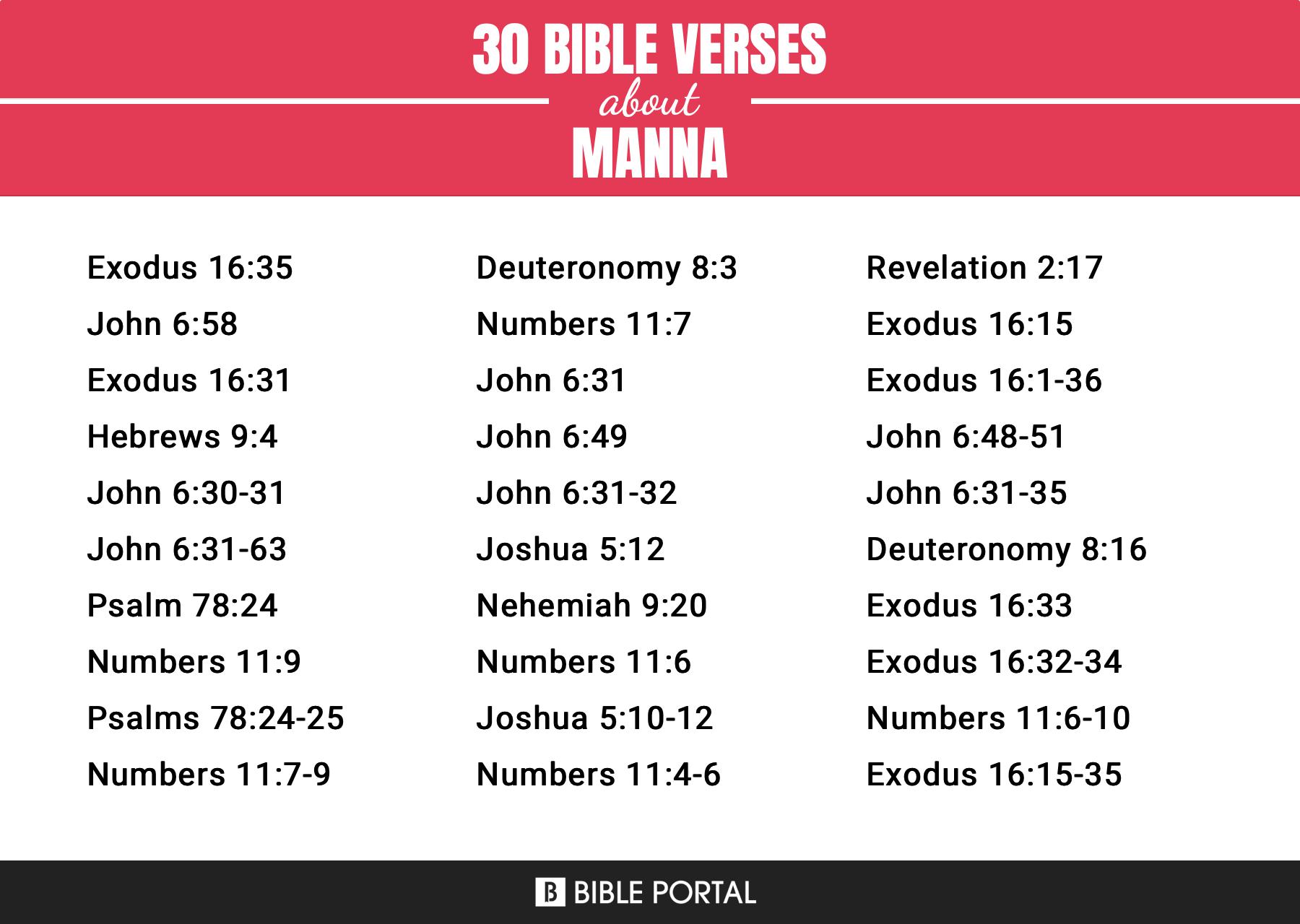 58 Bible Verses about Manna