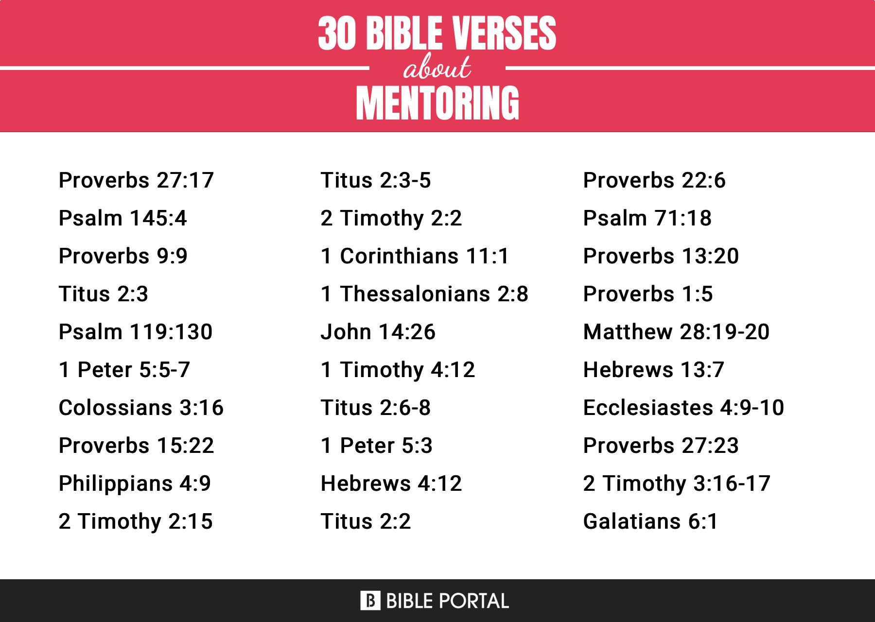 73 Bible Verses about Mentoring