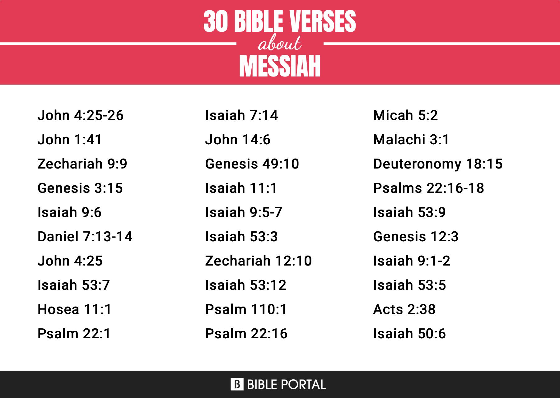 140 Bible Verses about Messiah