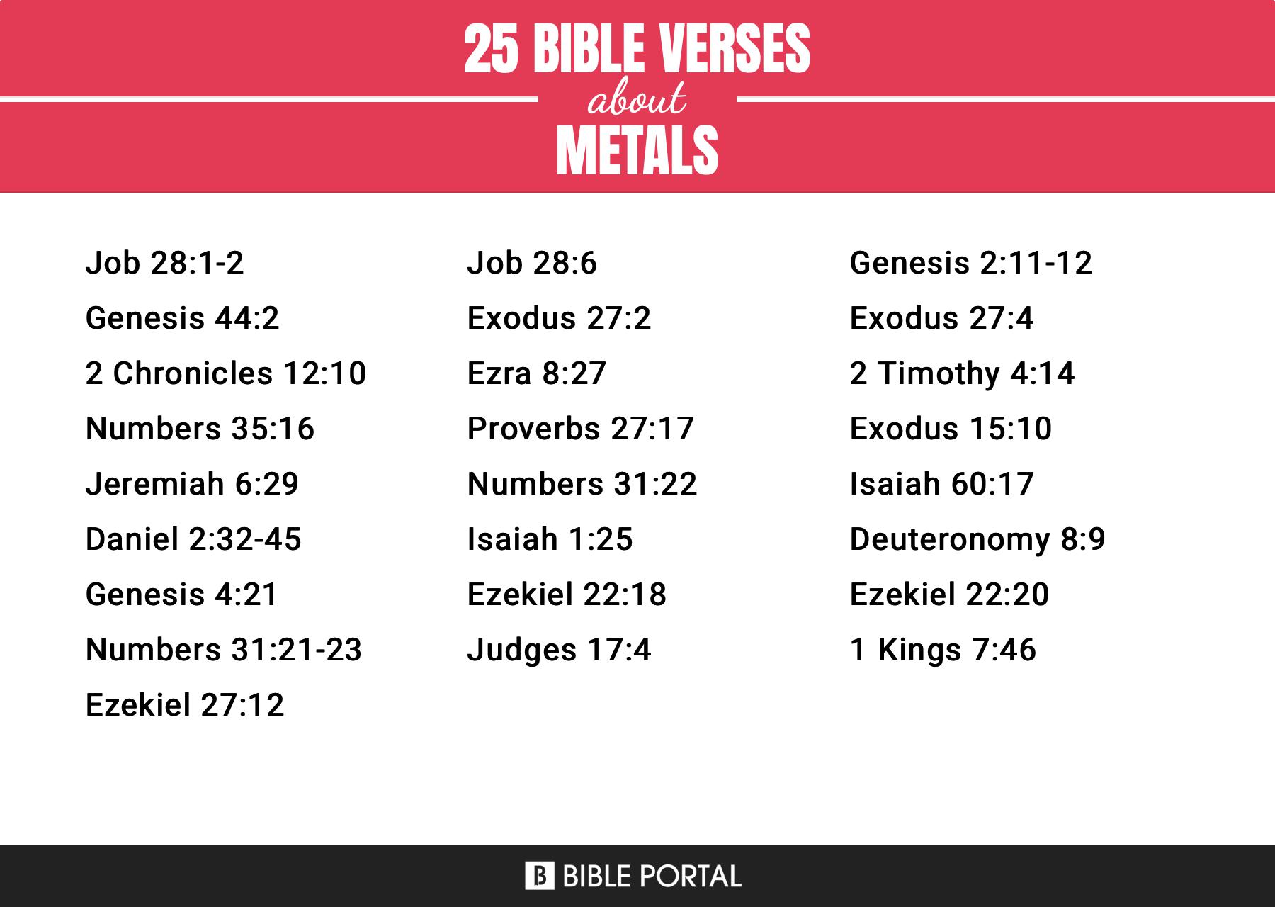 25 Bible Verses about Metals