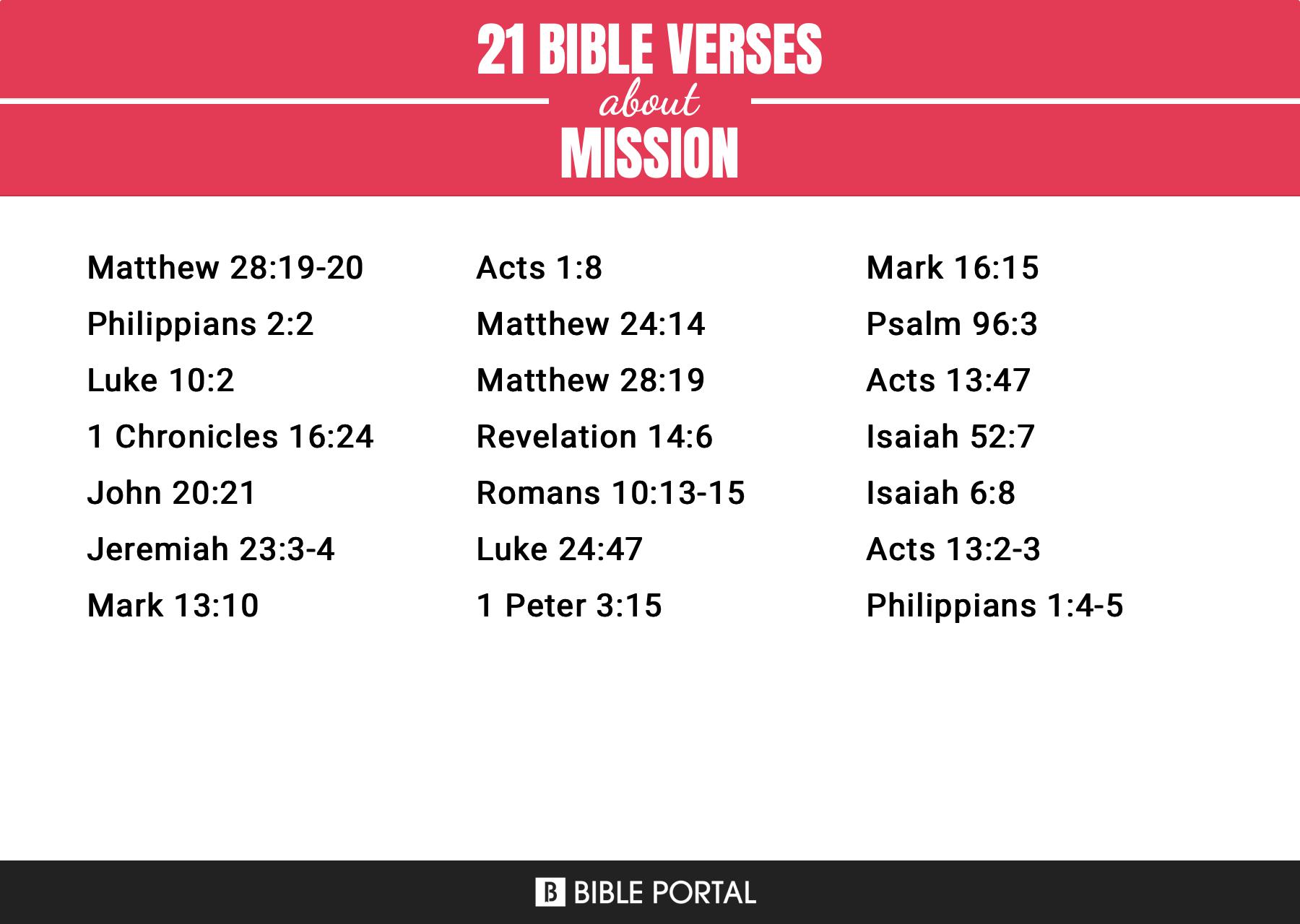 21 Bible Verses about Mission