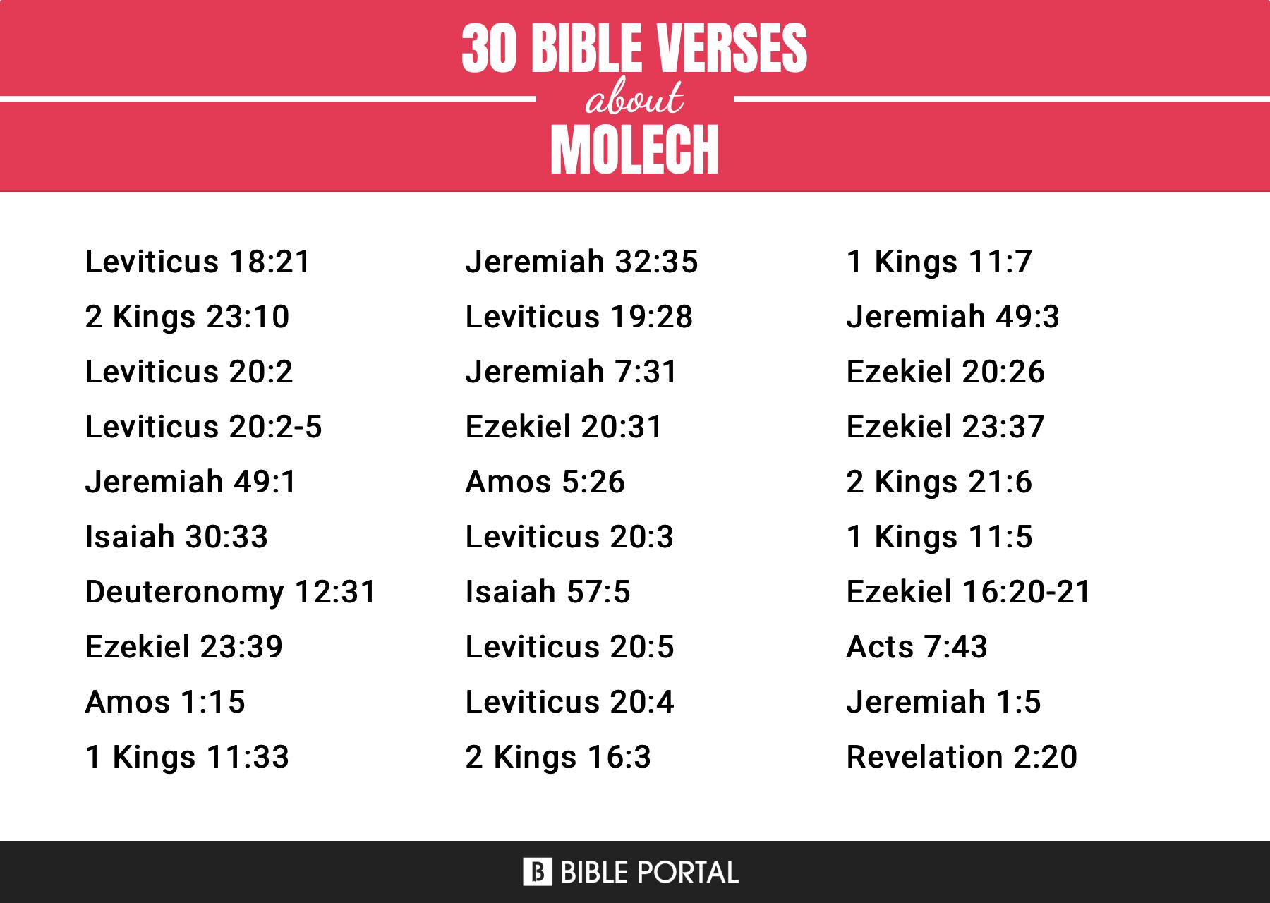 50 Bible Verses about Molech