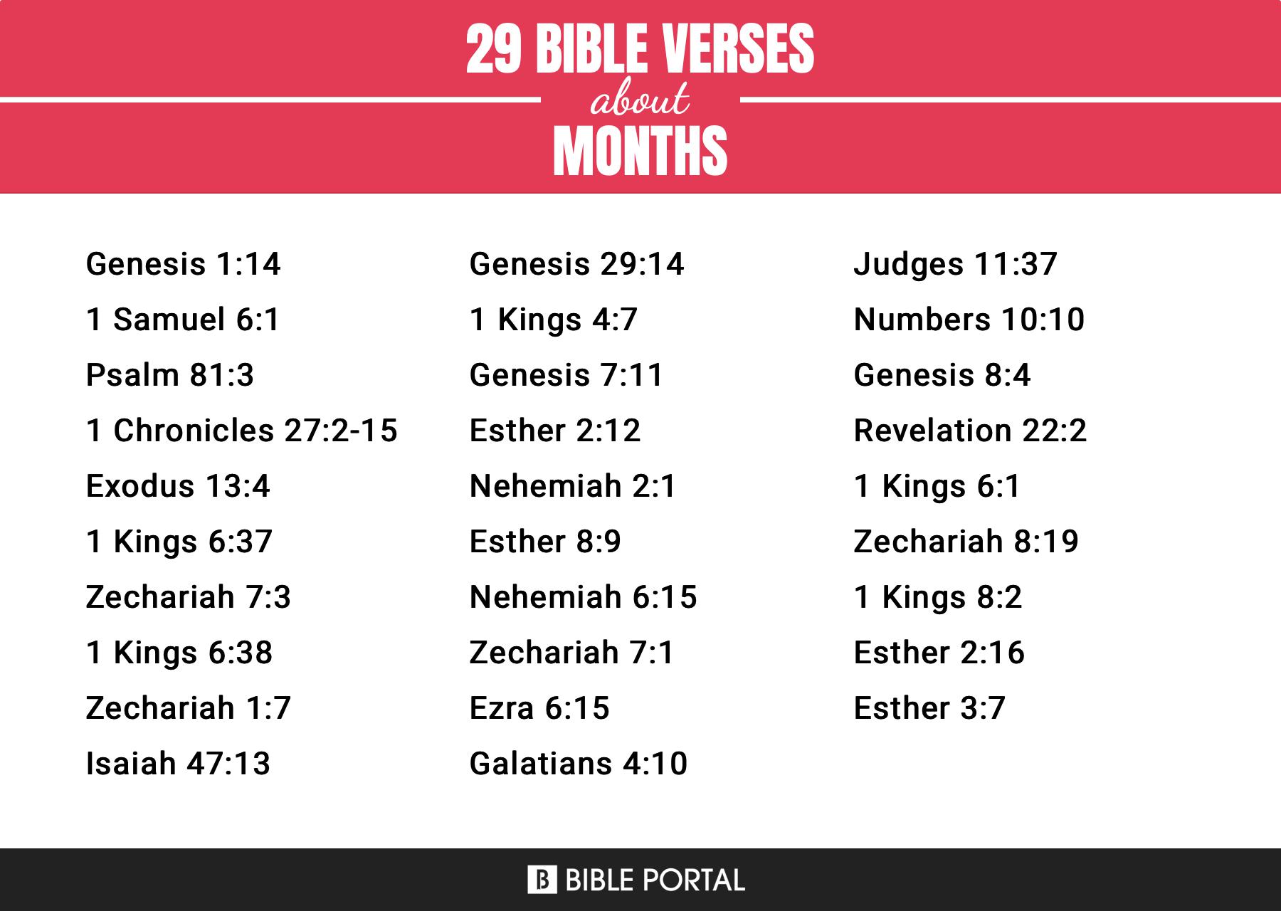 29 Bible Verses about Months