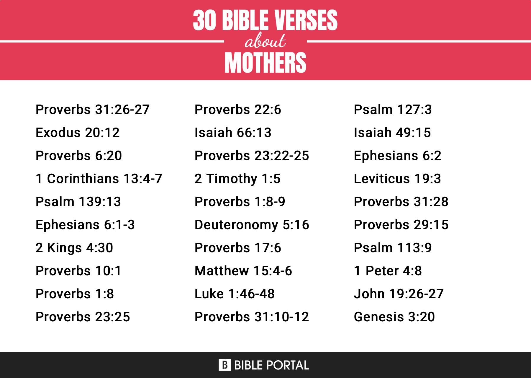 185 Bible Verses about Mothers?