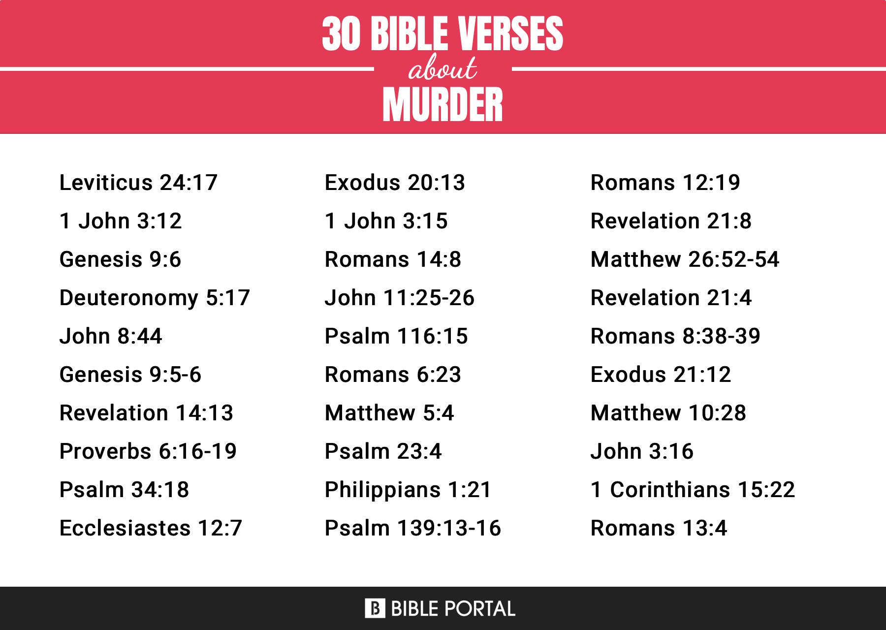 260 Bible Verses about Murder