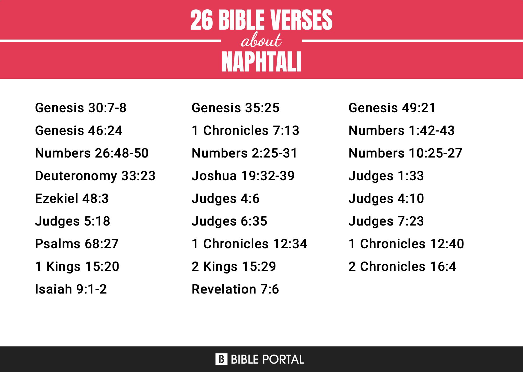 25 Bible Verses about Naphtali