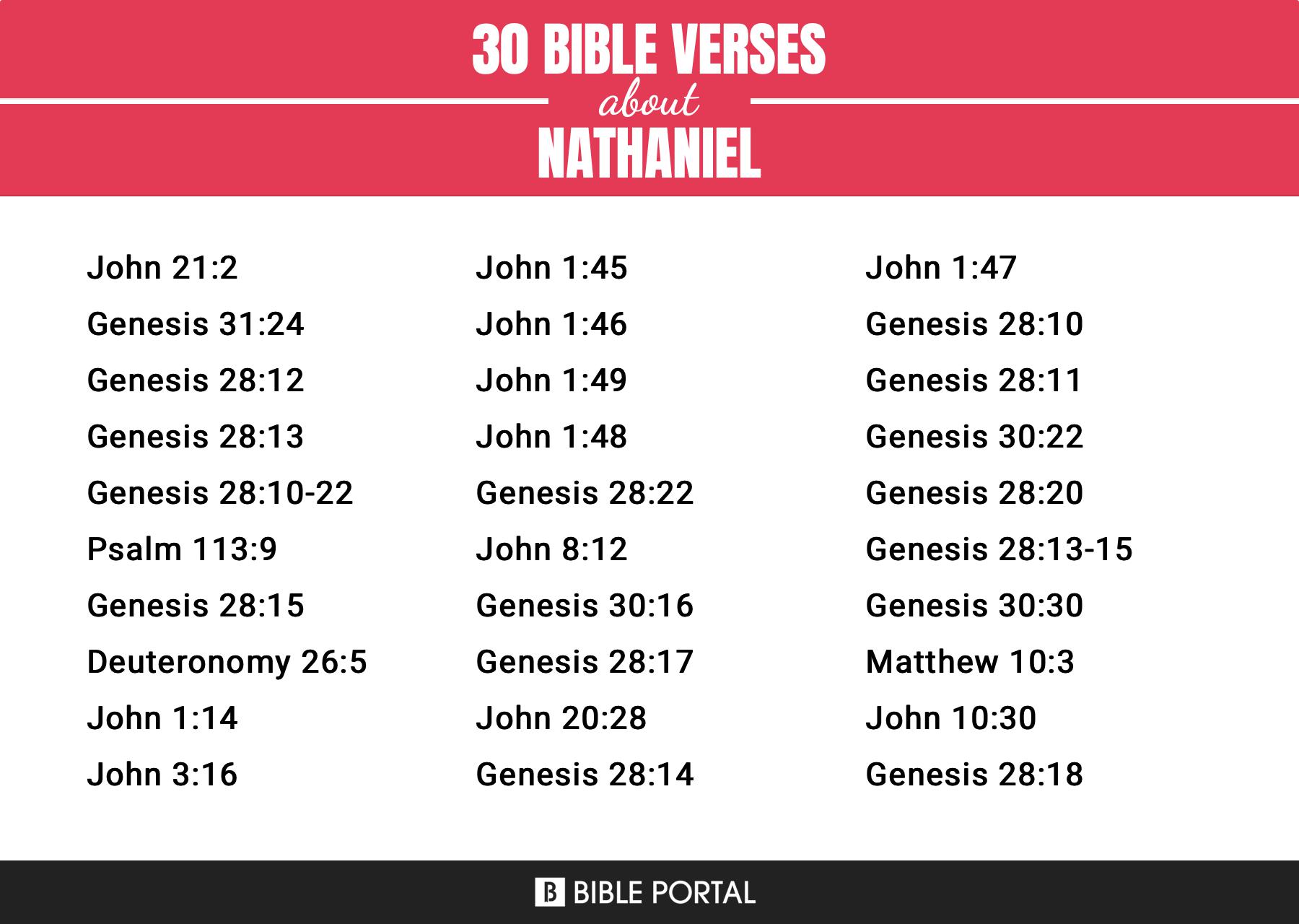 43 Bible Verses about Nathaniel