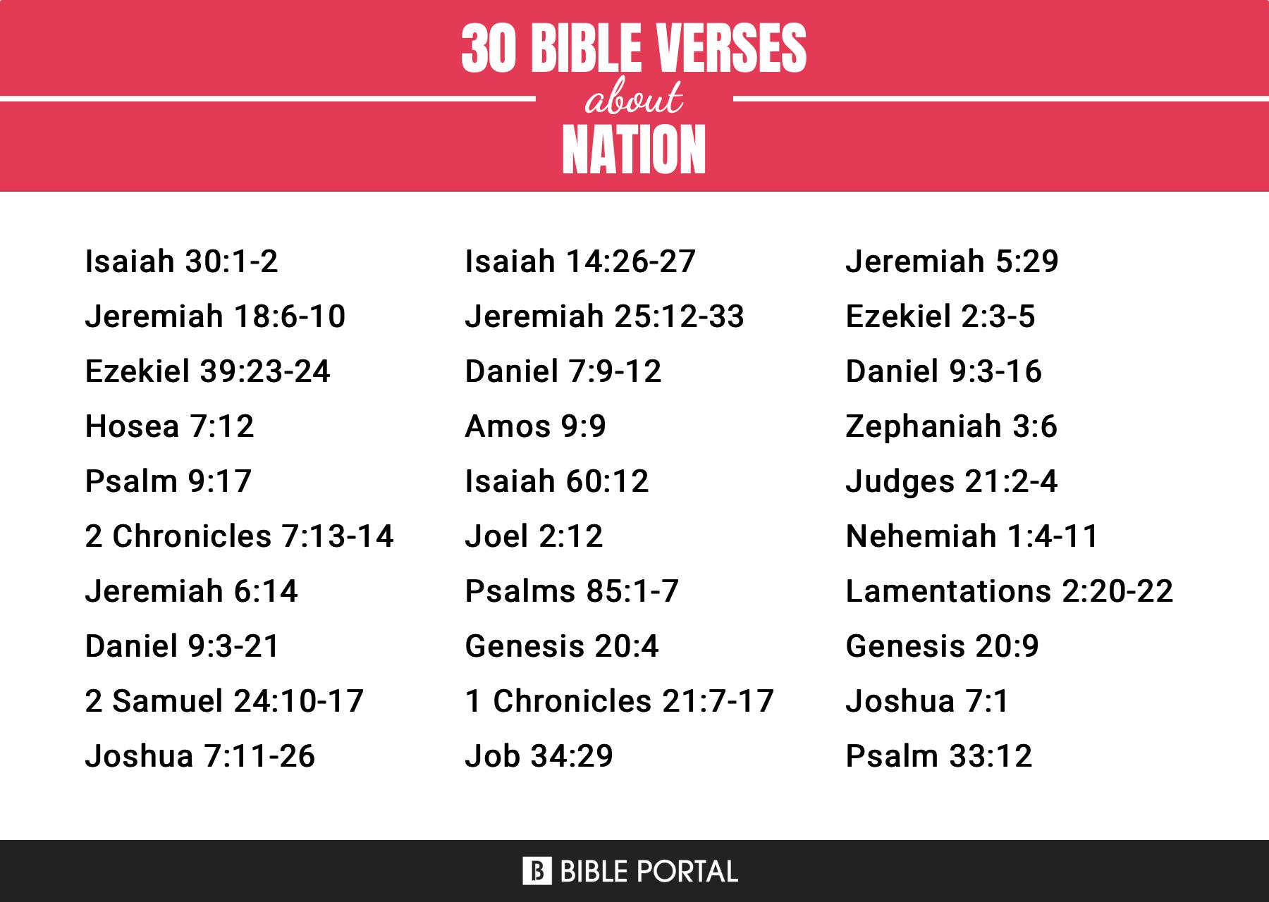 65 Bible Verses about Nation