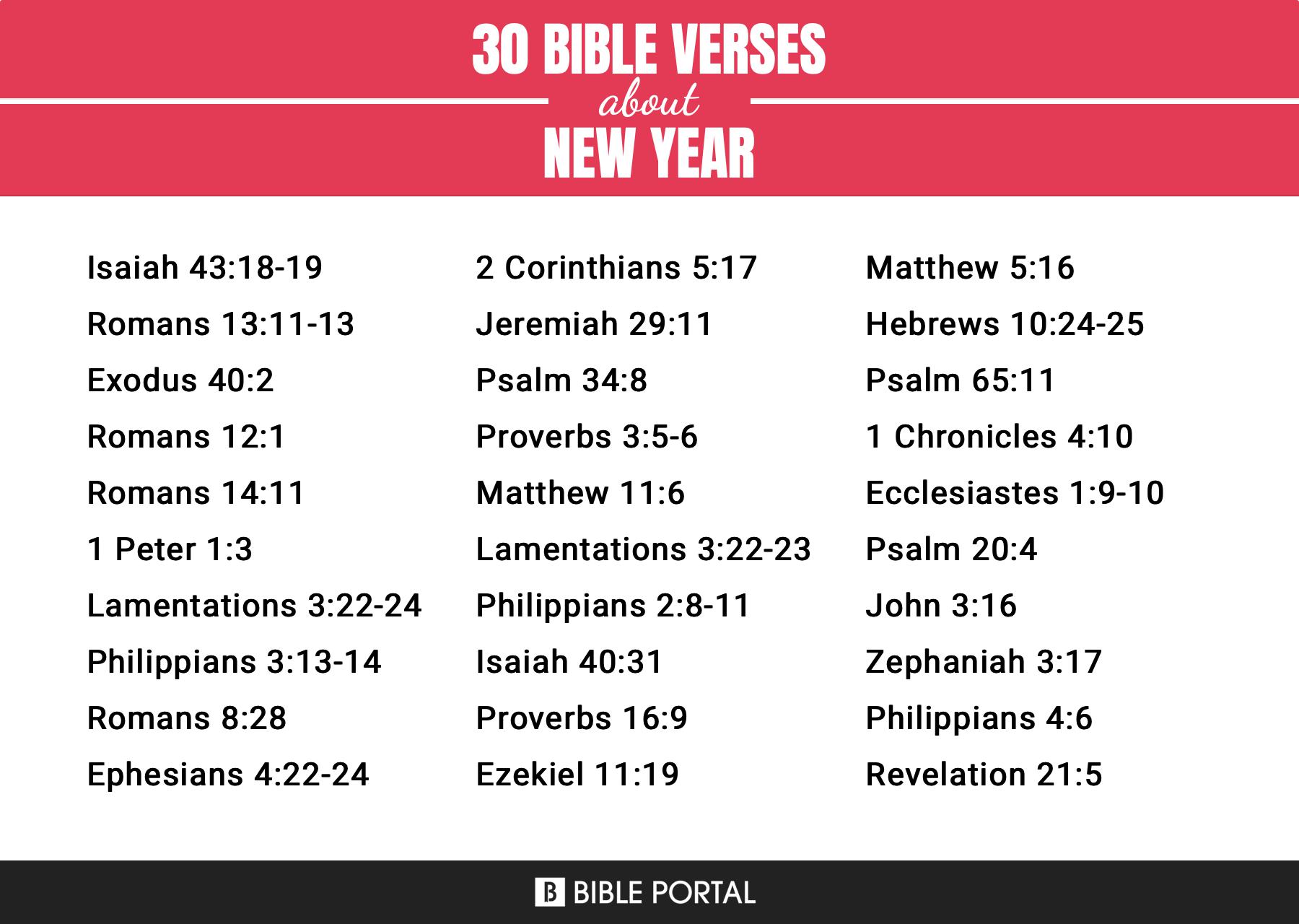 82 Bible Verses about New Year