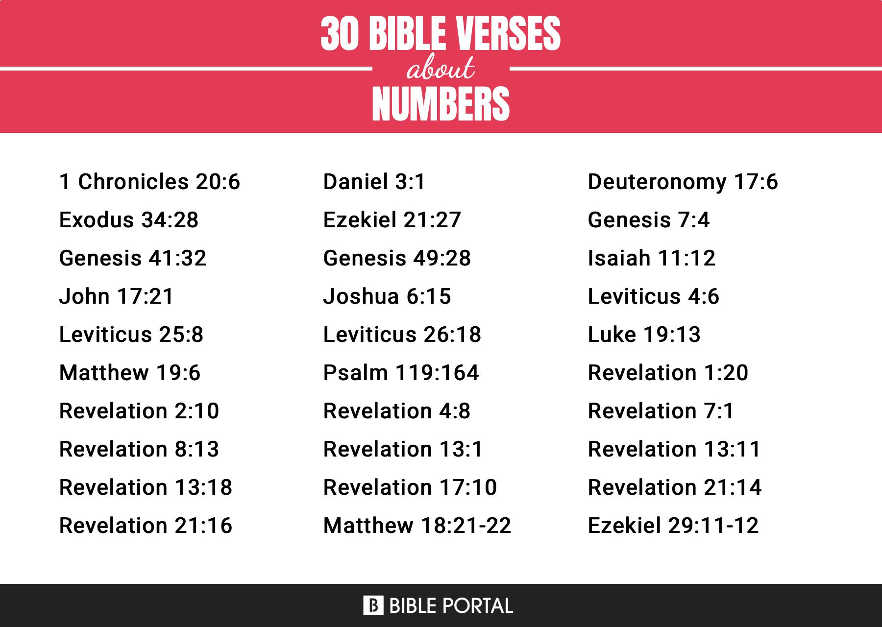 32 Bible Verses about Numbers