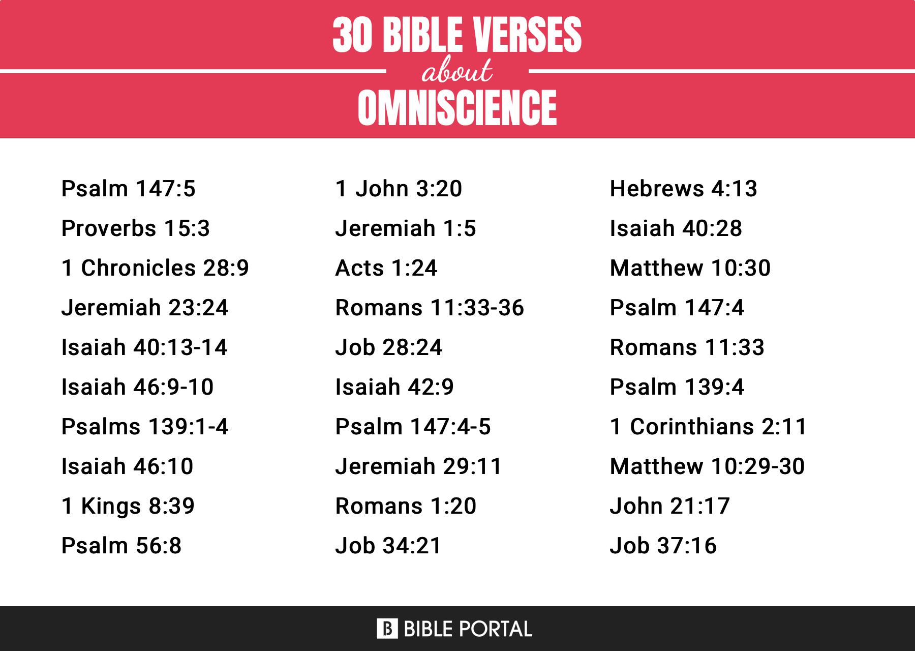 217 Bible Verses about Omniscience