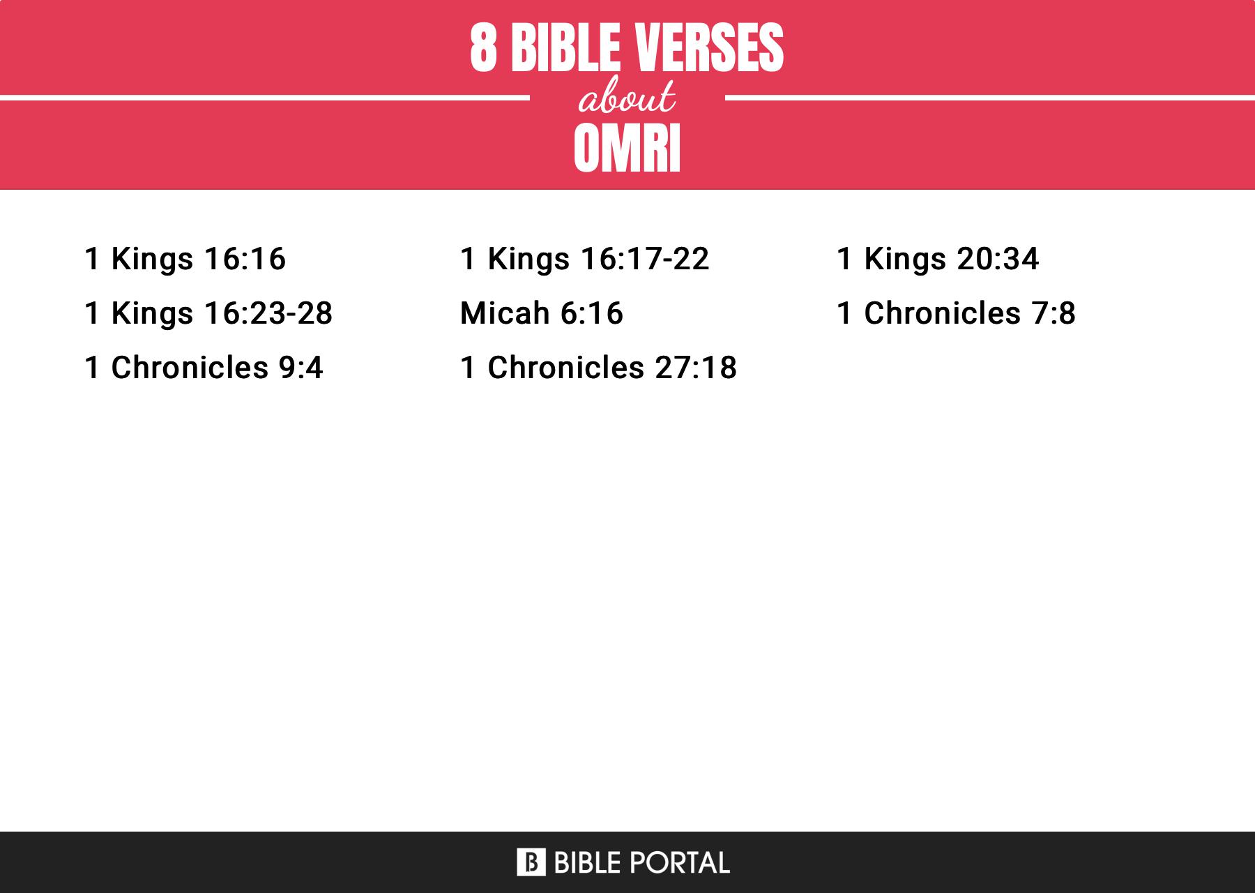 8 Bible Verses about Omri