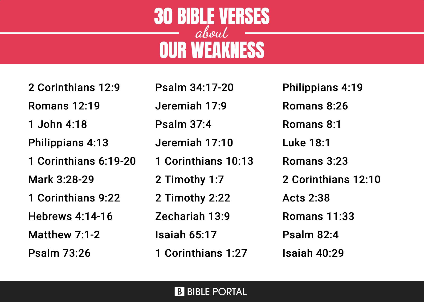 40 Bible Verses about Our Weakness