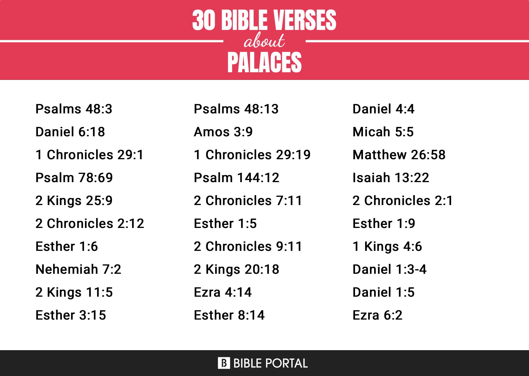 47 Bible Verses about Palaces