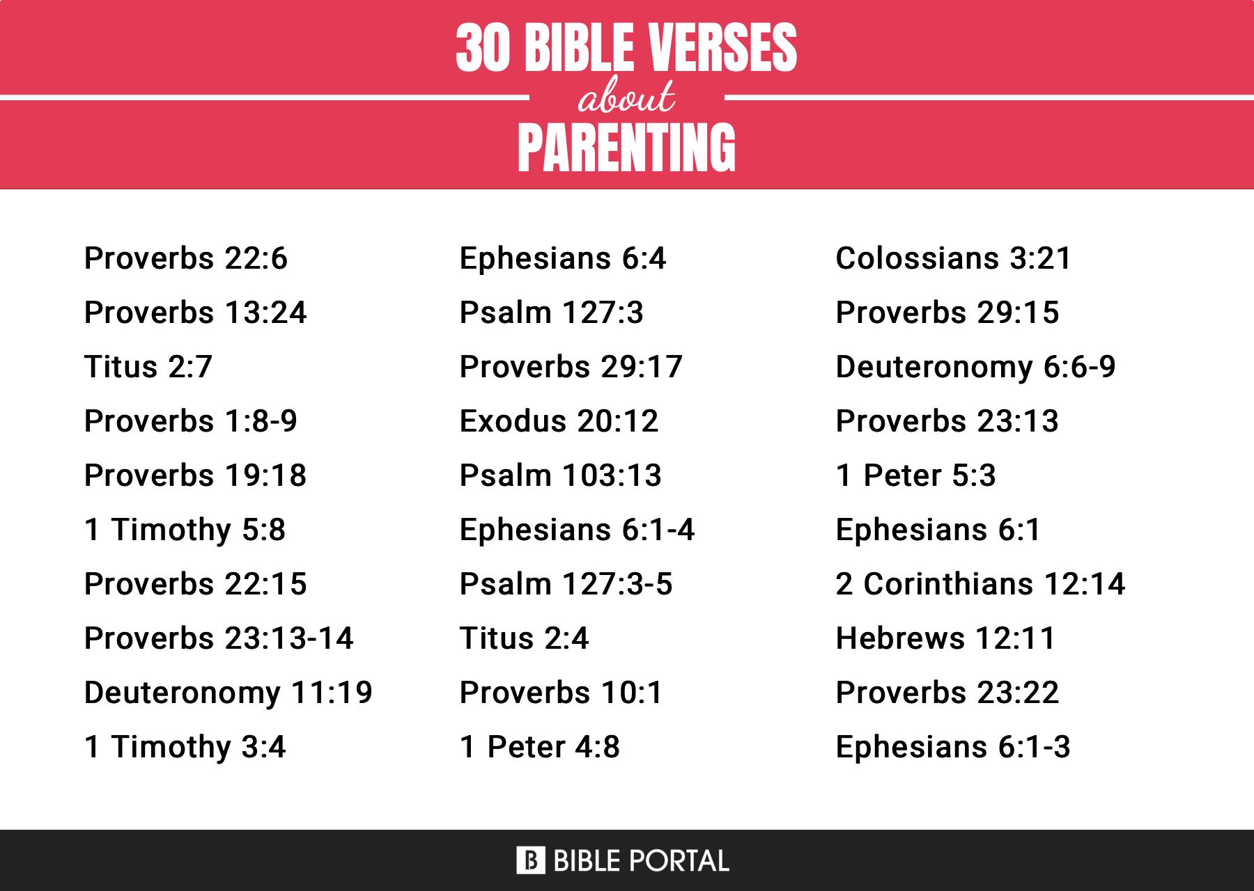 121 Bible Verses about Parenting