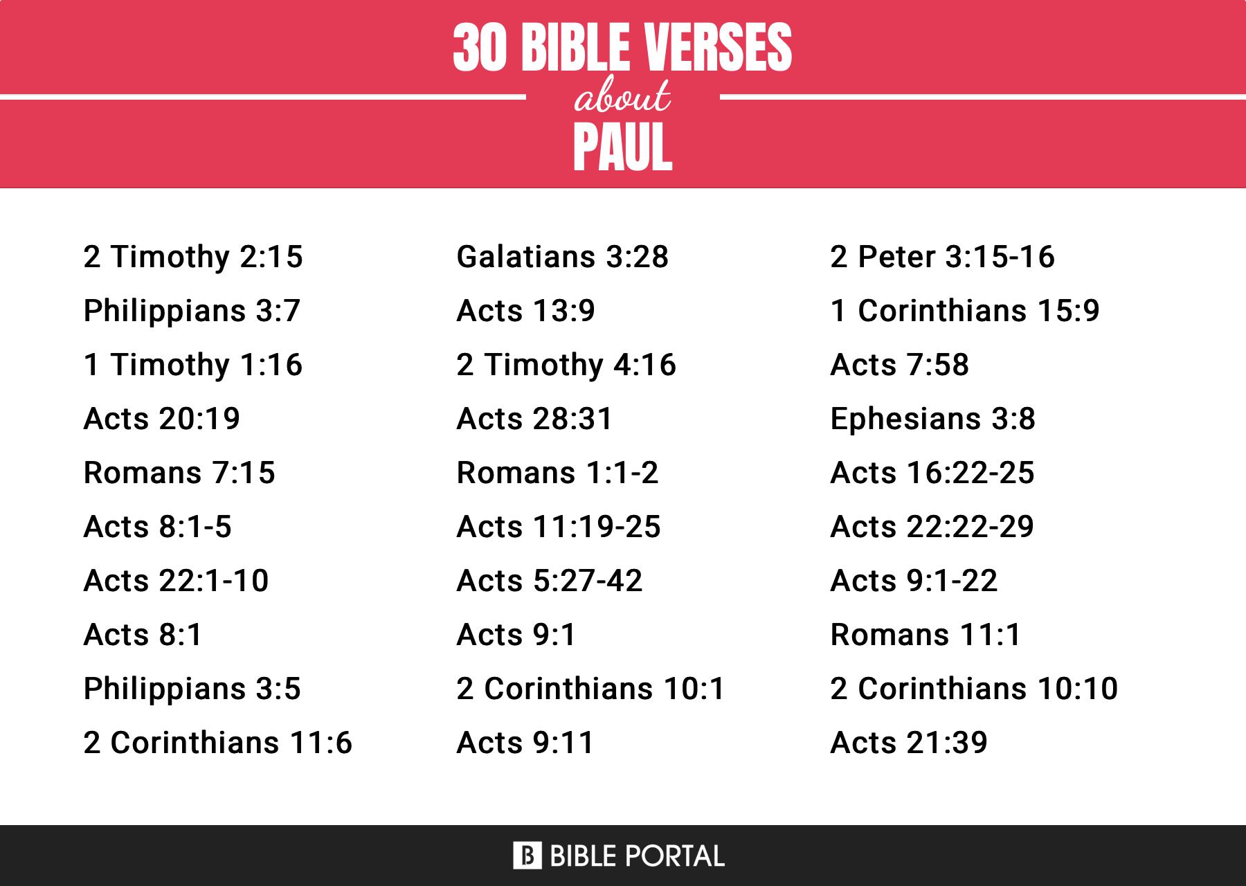 194 Bible Verses about Paul